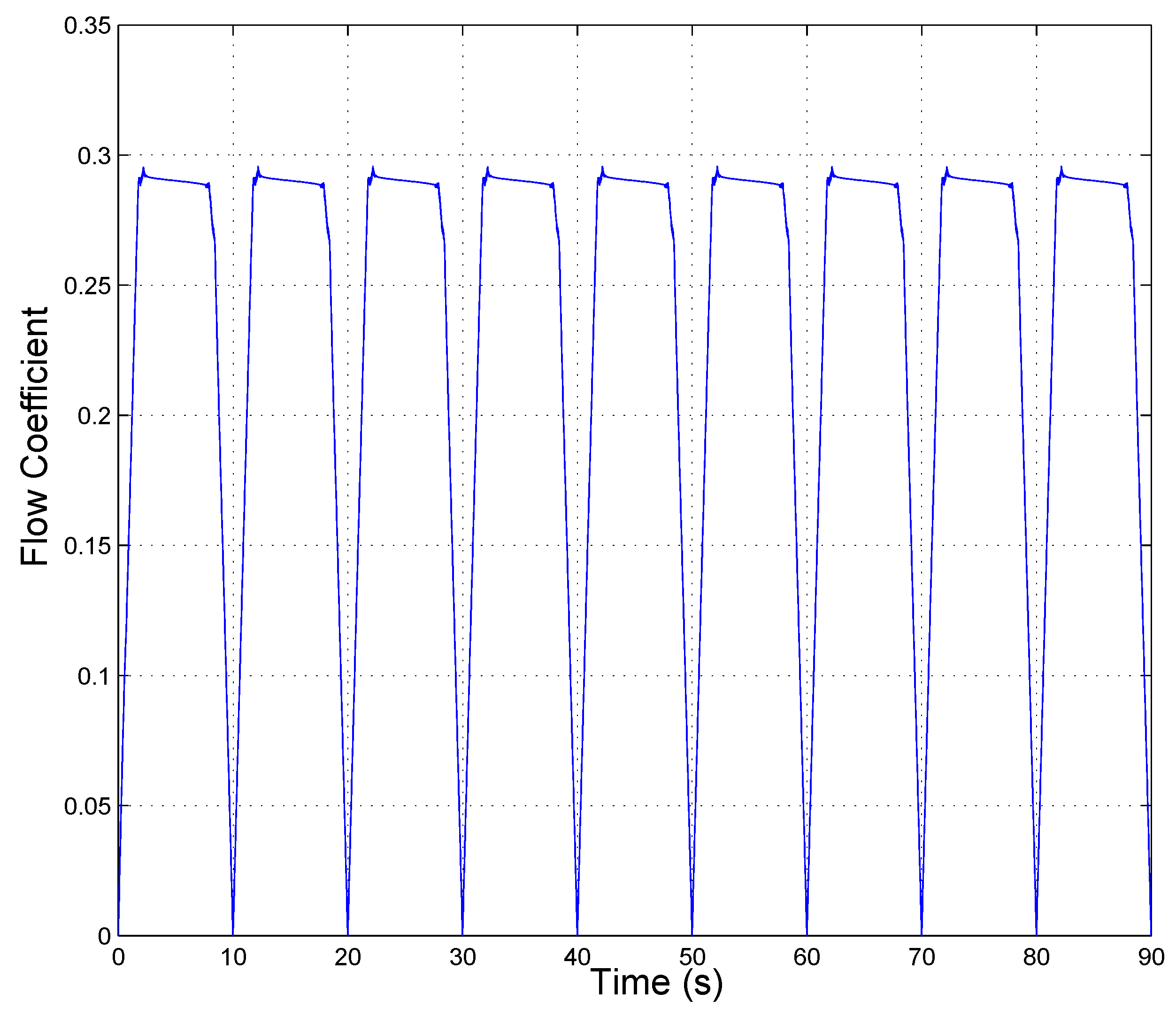Energies | Free Full-Text | Adaptive Sliding Mode Control for a Double ...