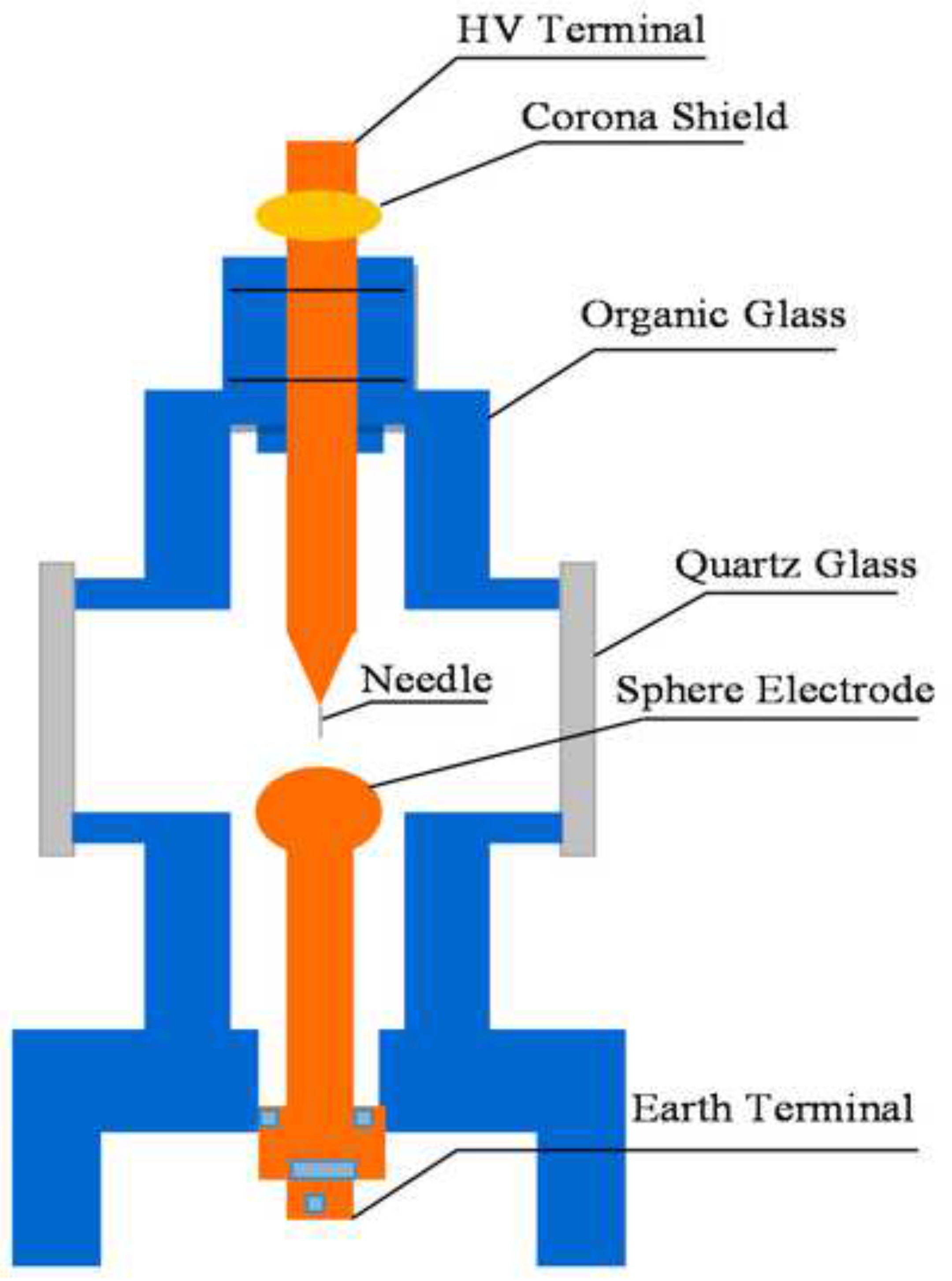 Nanofluids in the Service of High Voltage Transformers: Breakdown ...