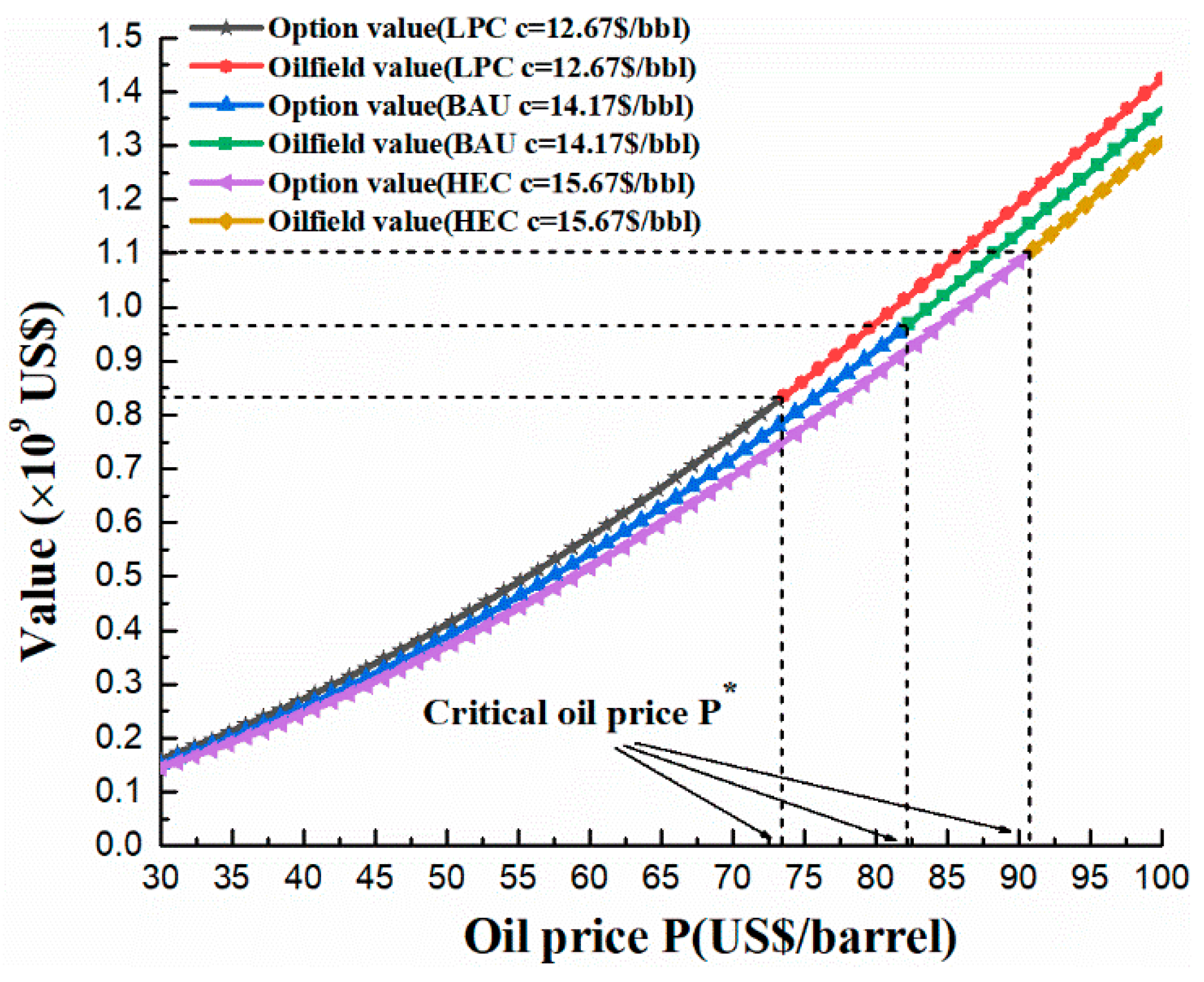 Energies | Free Full-Text | Optimal Investment Timing and Scale Choice ...