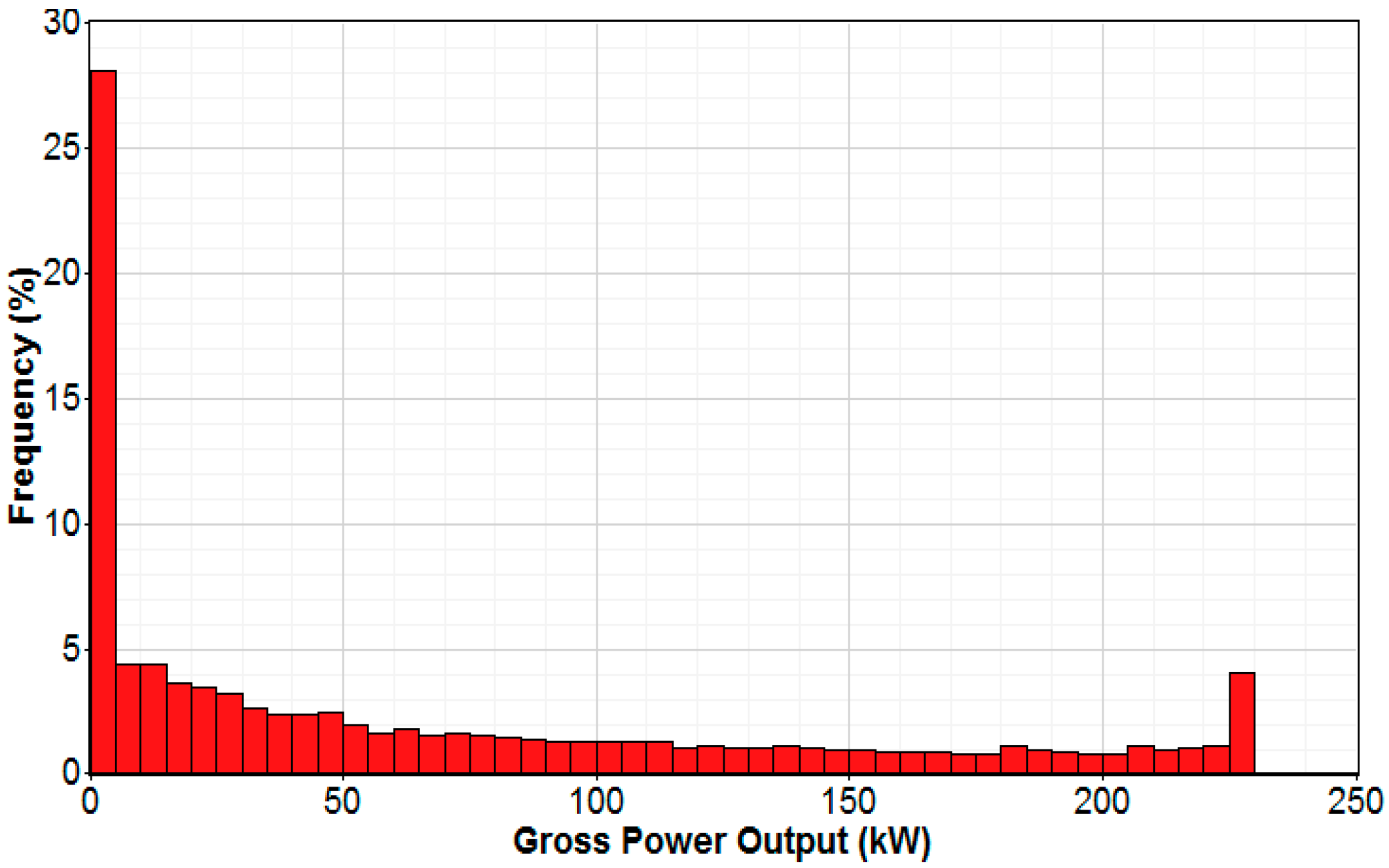 Evaluation of Wind Resources and the Effect of Market Price Components ...