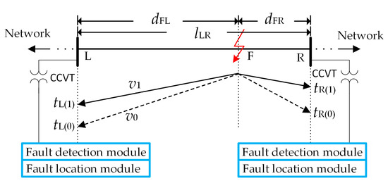 An Effective Ground Fault Location Scheme Using Unsynchronized Data for Multi-Terminal Lines