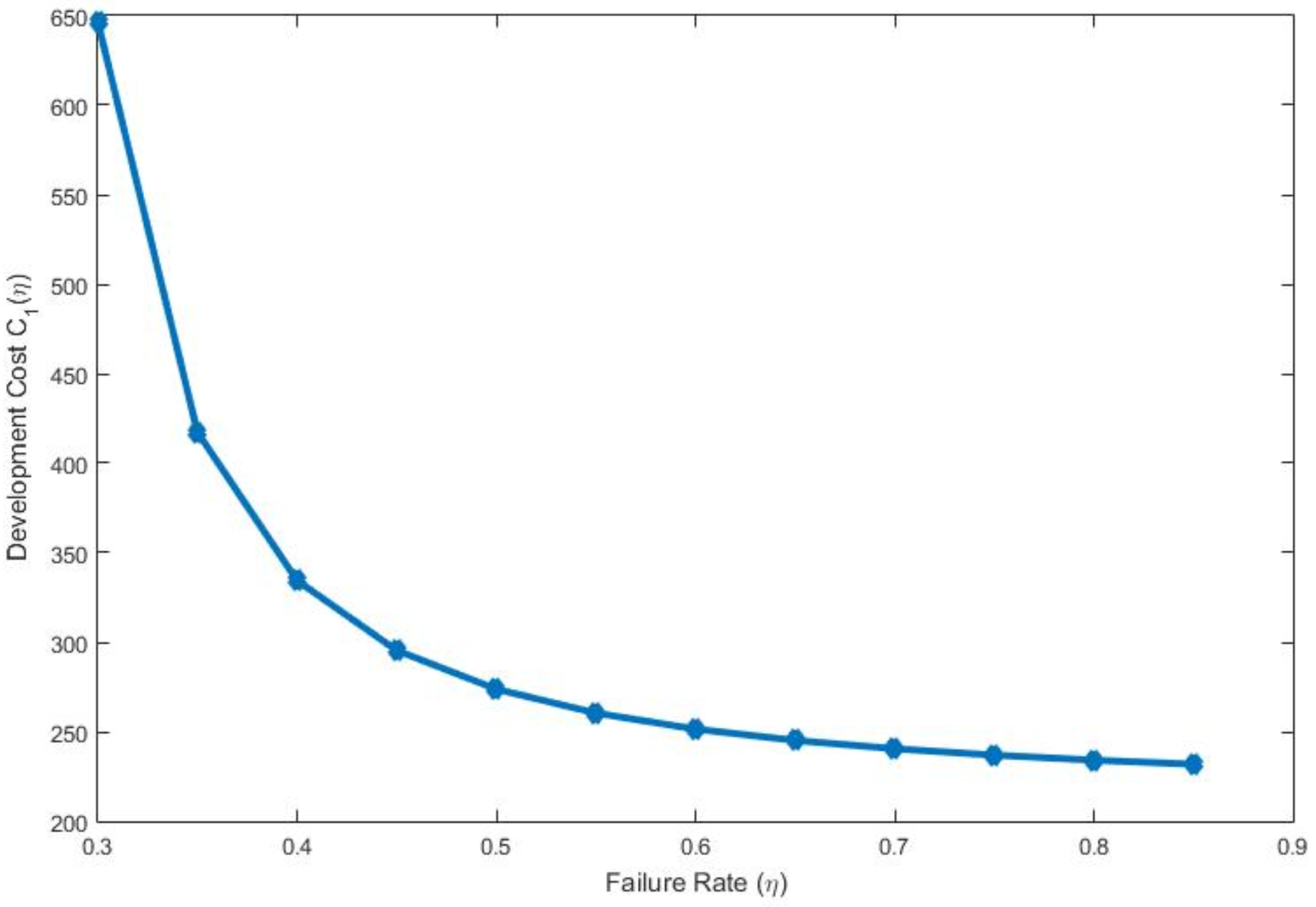 Energies | Free Full-Text | Effect of Energy and Failure Rate in a ...