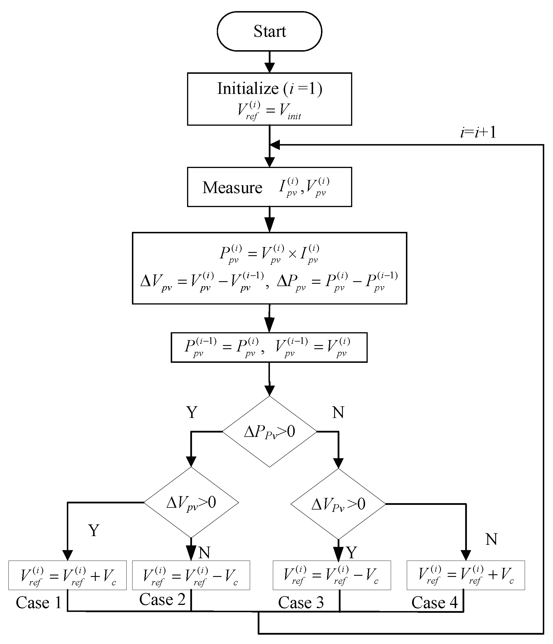 A Review and New Problems Discovery of Four Simple Decentralized ...