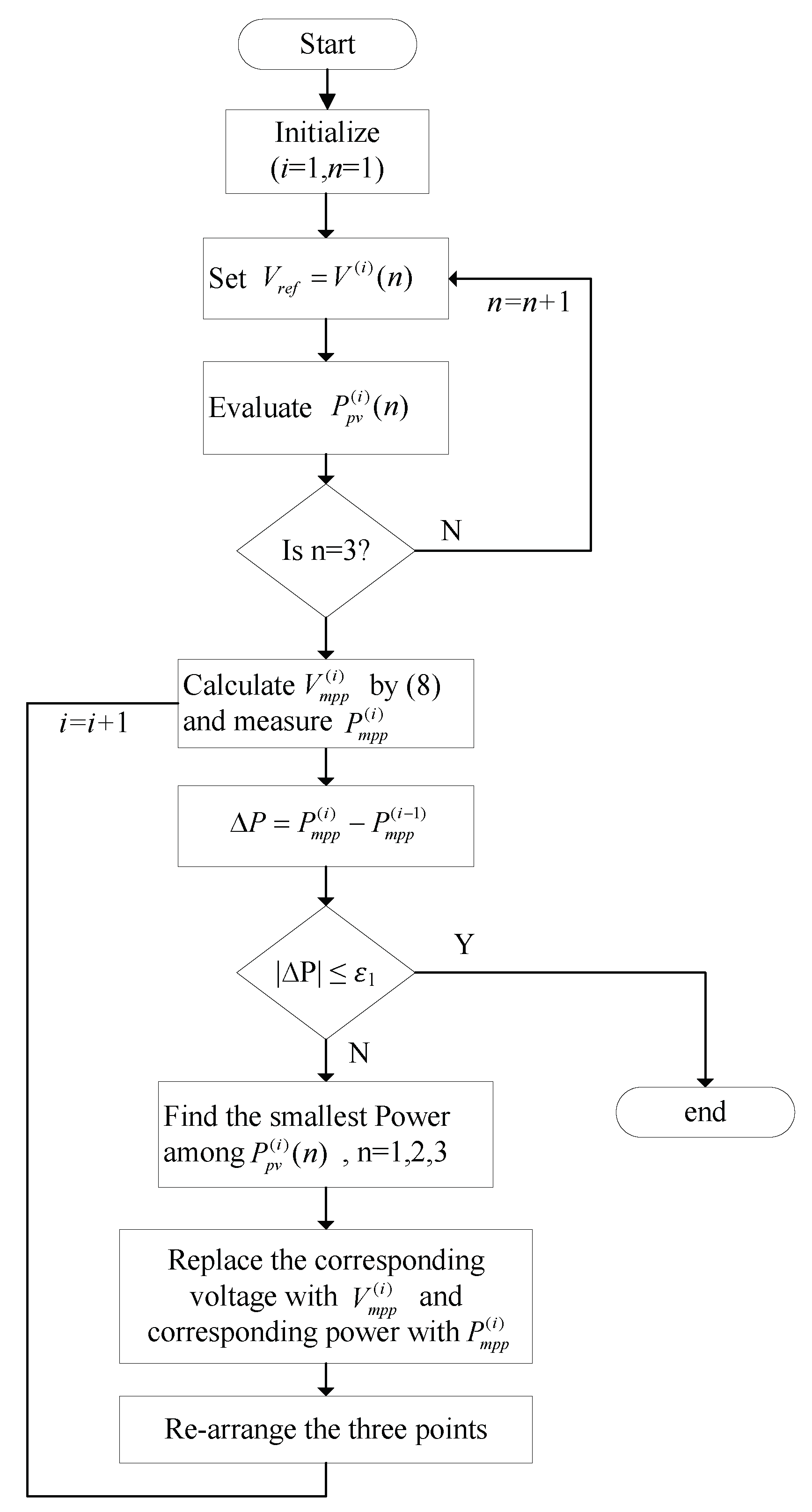 Energies | Free Full-Text | A Review and New Problems Discovery of Four ...