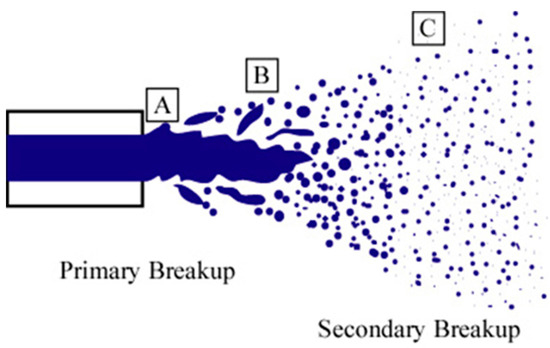 Energies | Free Full-Text | Recent Advances in Computational Modeling ...