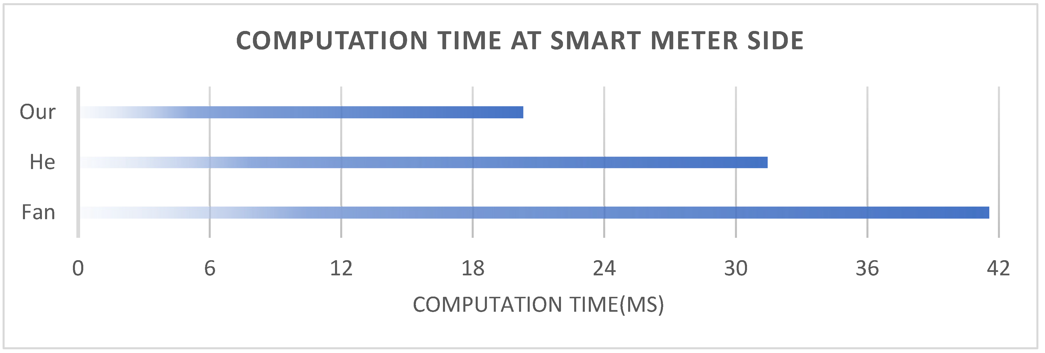 Energies | Free Full-Text | A Privacy-Preserving Noise Addition Data Aggregation Scheme for ...