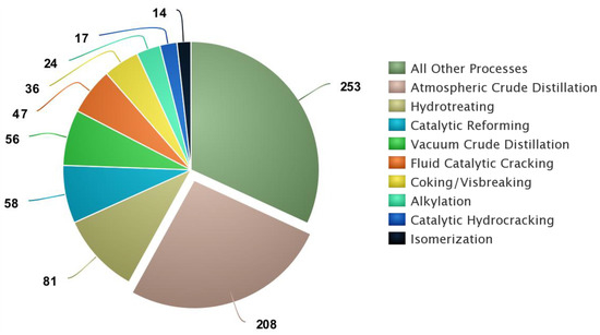 An Artificial Intelligence Method for Energy Efficient Operation of ...