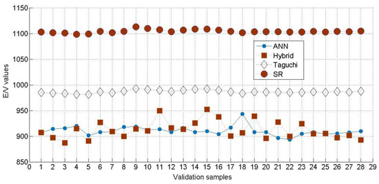 An Artificial Intelligence Method for Energy Efficient Operation of Crude Distillation Units ...