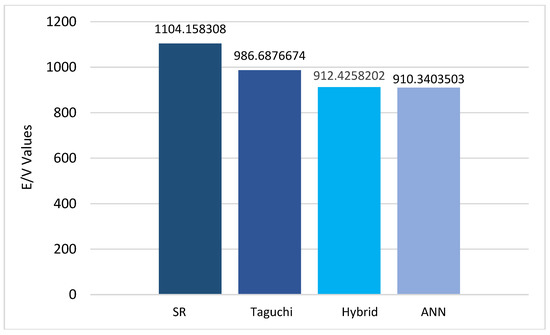 An Artificial Intelligence Method for Energy Efficient Operation of Crude Distillation Units ...