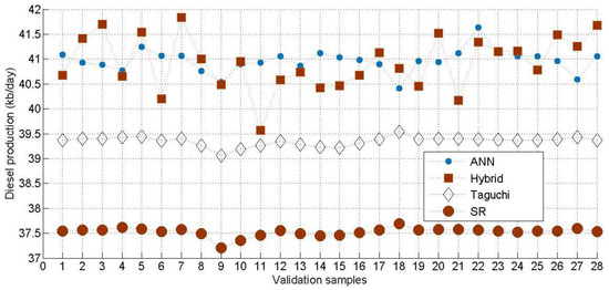 An Artificial Intelligence Method for Energy Efficient Operation of Crude Distillation Units ...