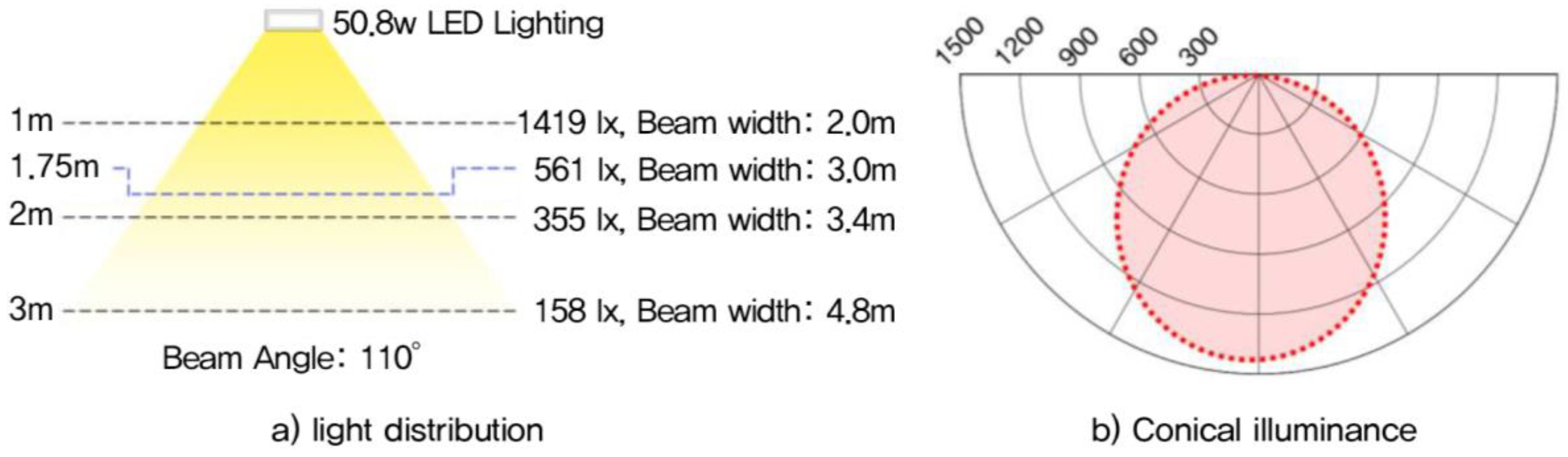 Development of a Dimming Lighting Control System Using General ...