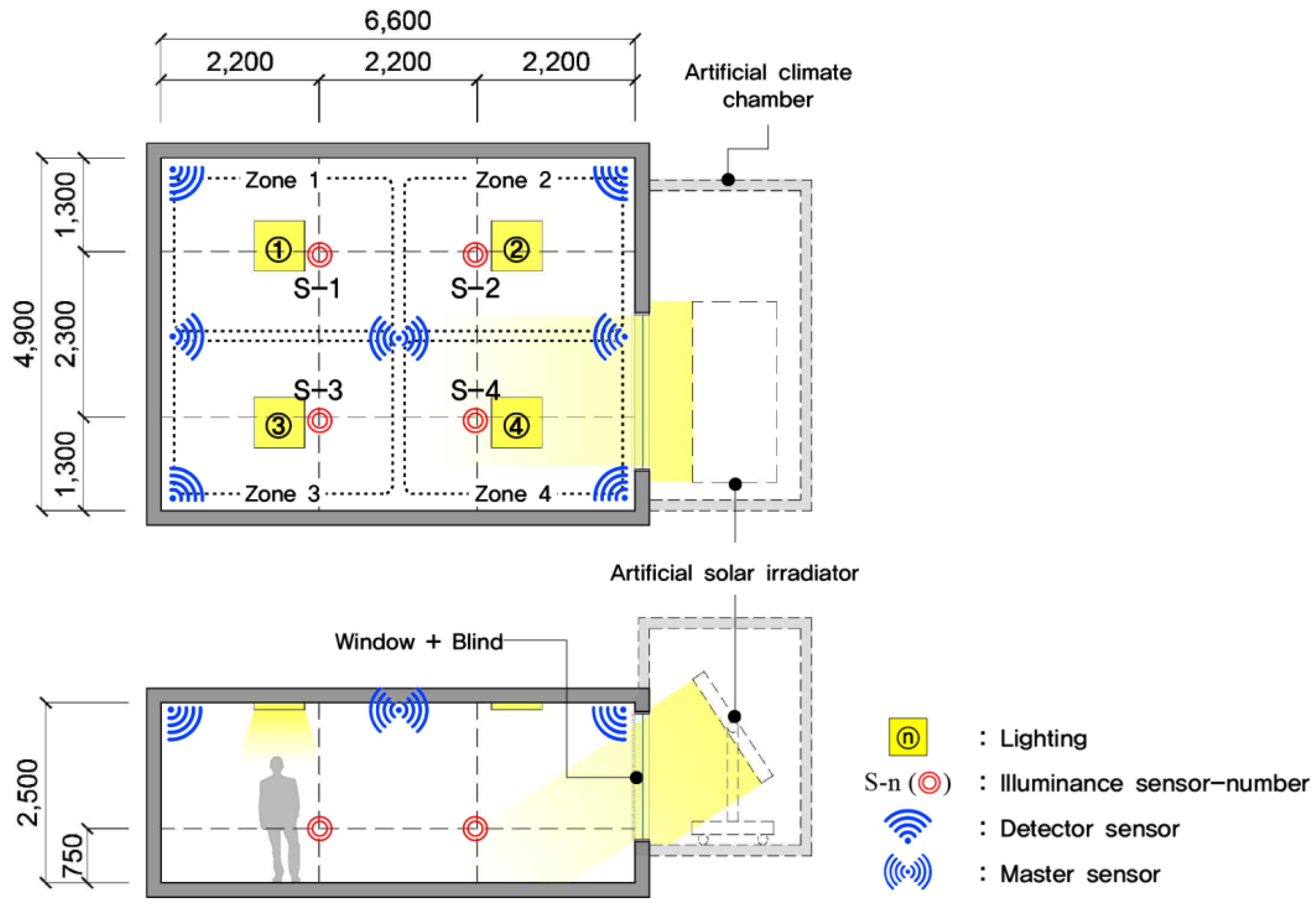Development of a Dimming Lighting Control System Using General ...