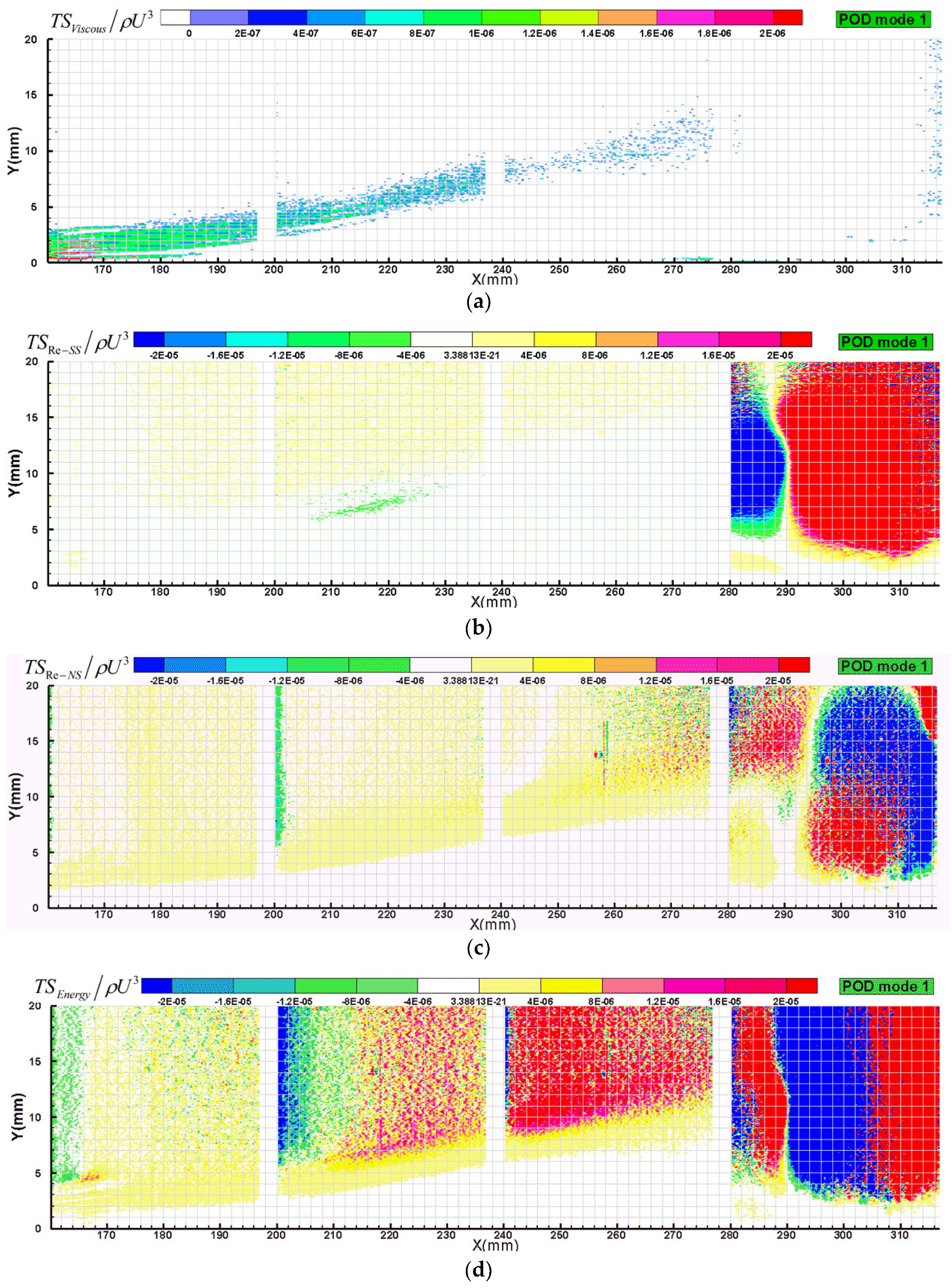 POD Analysis of Entropy Generation in a Laminar Separation Boundary Layer