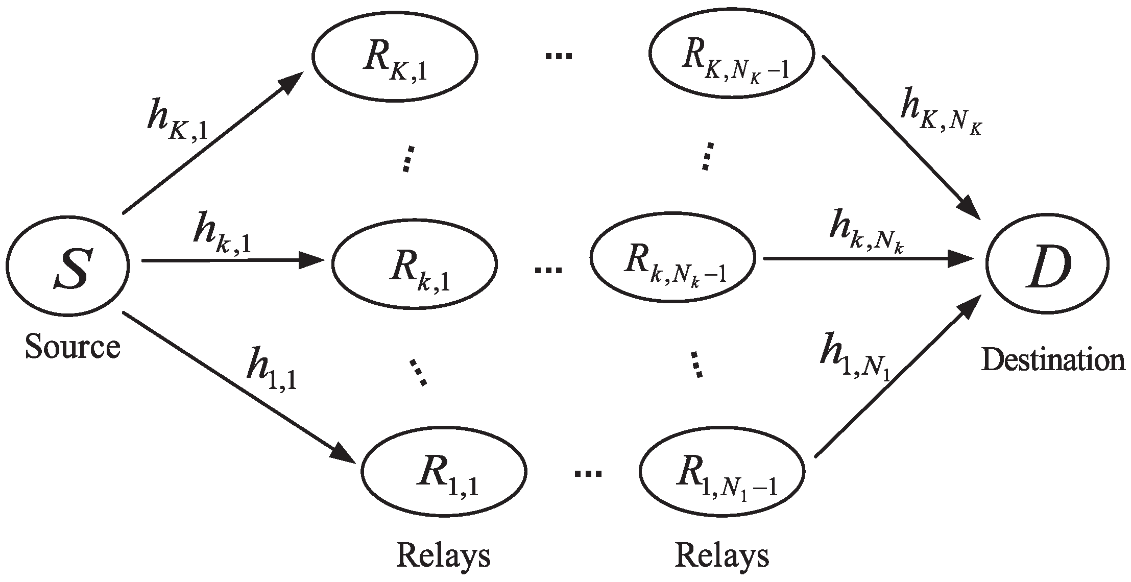 Energy-Efficient Path Selection Using SNR Correlation for Wireless Multi-Hop Cooperative ...