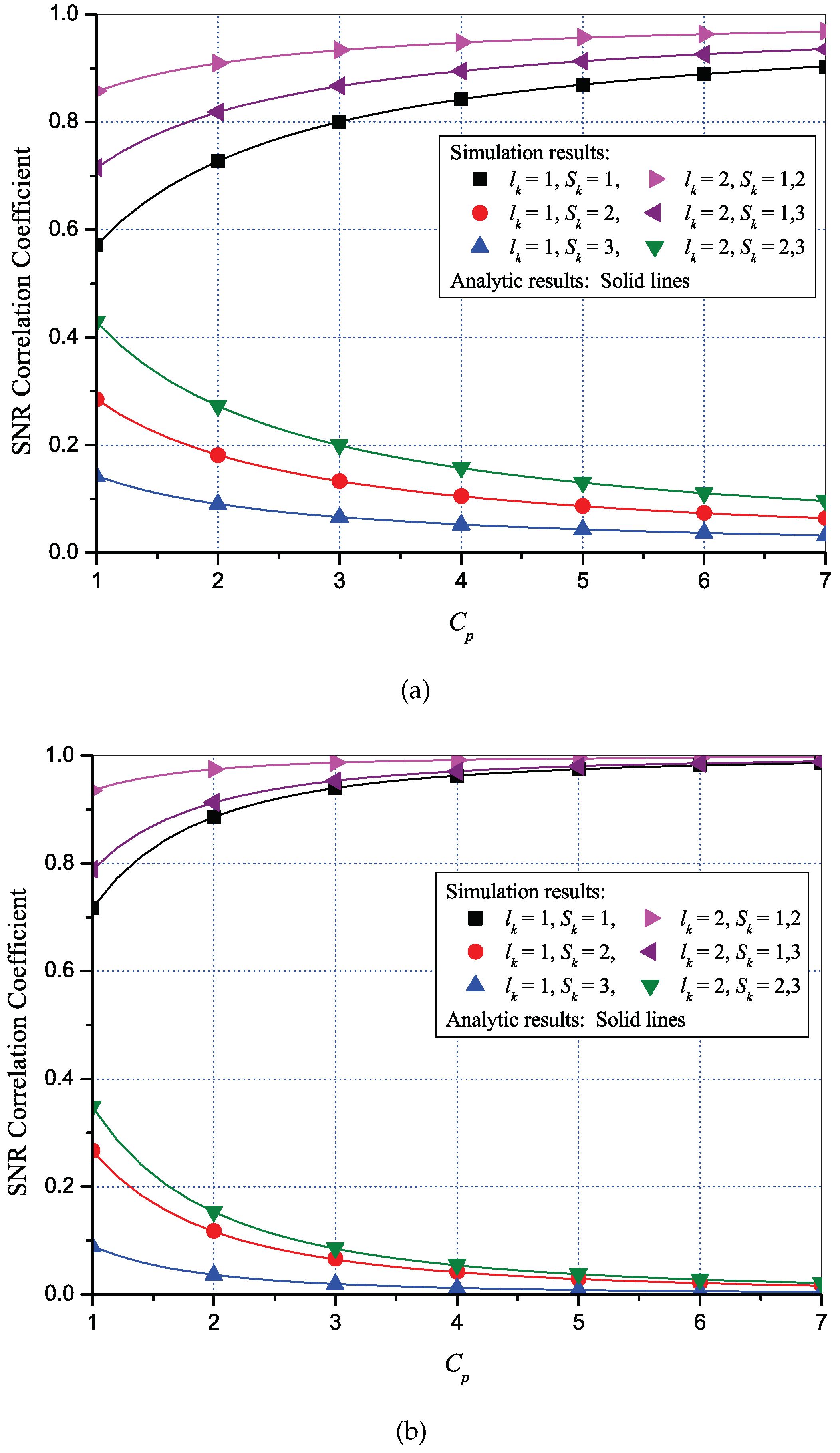 Energy-Efficient Path Selection Using SNR Correlation for Wireless Multi-Hop Cooperative ...