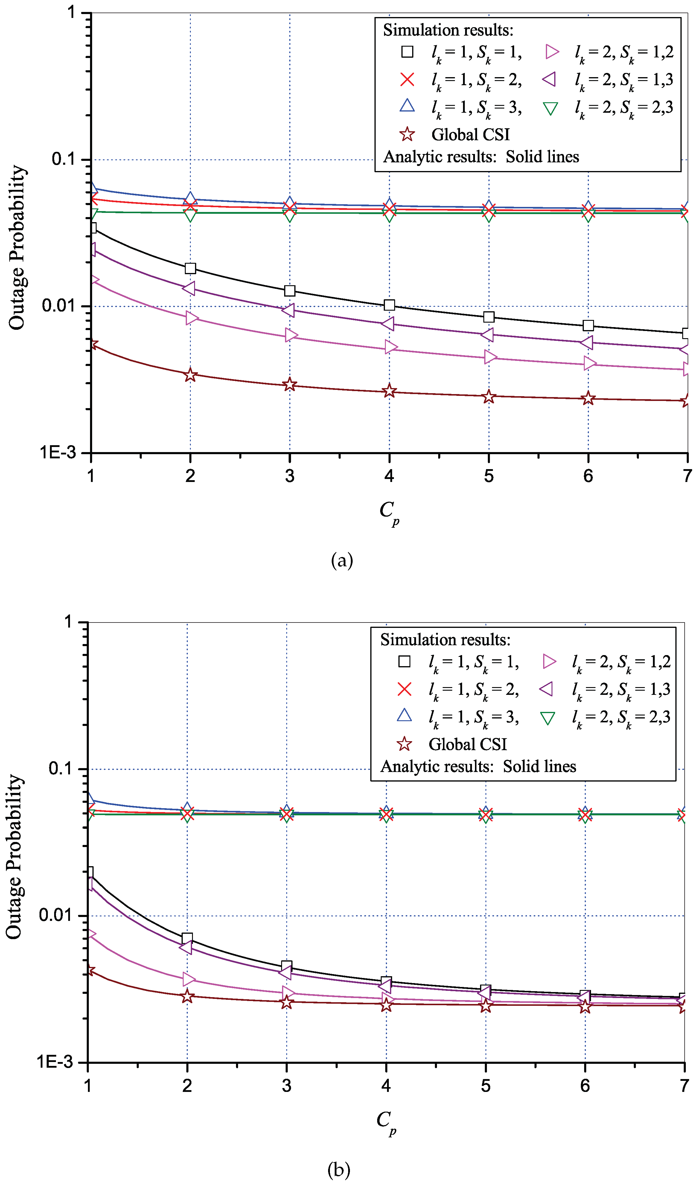 Energy-Efficient Path Selection Using SNR Correlation for Wireless Multi-Hop Cooperative ...