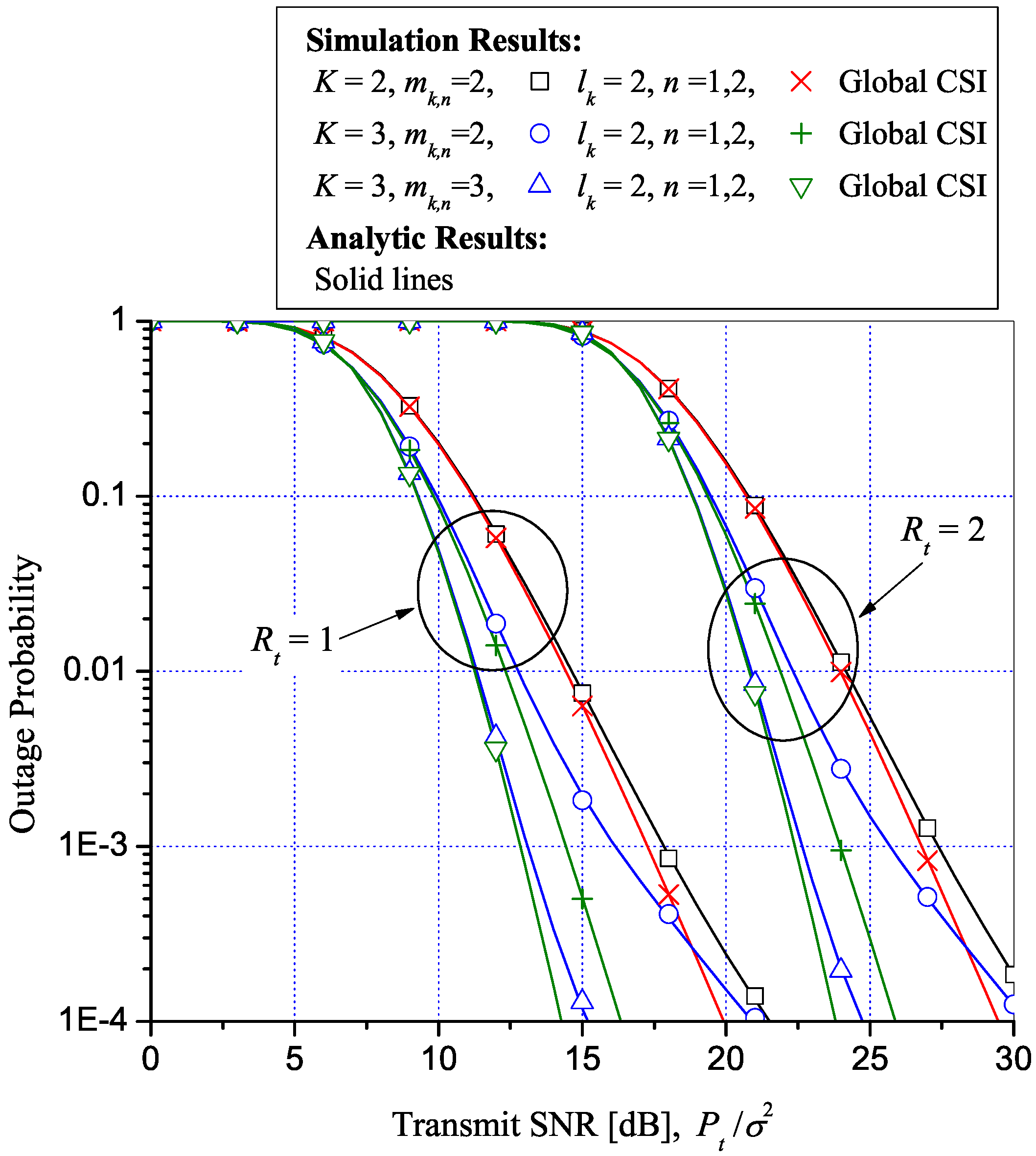 Energy-Efficient Path Selection Using SNR Correlation for Wireless Multi-Hop Cooperative ...