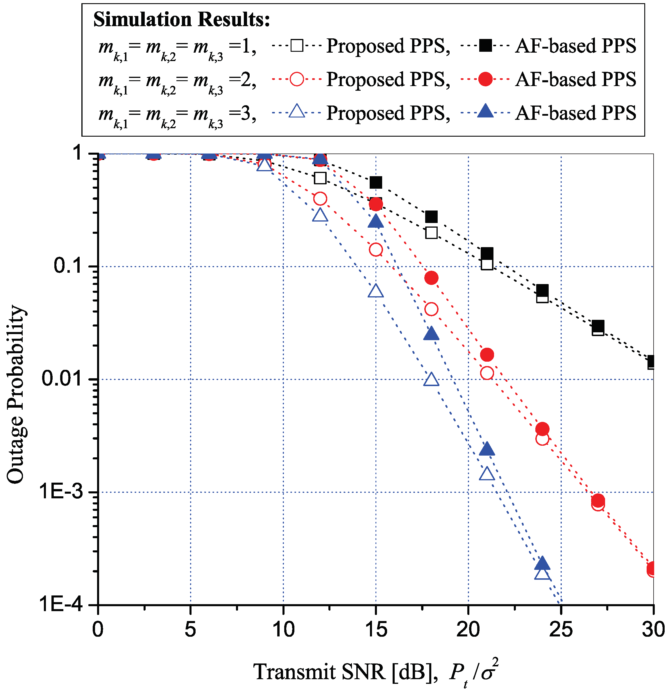 Energy-Efficient Path Selection Using SNR Correlation for Wireless Multi-Hop Cooperative ...