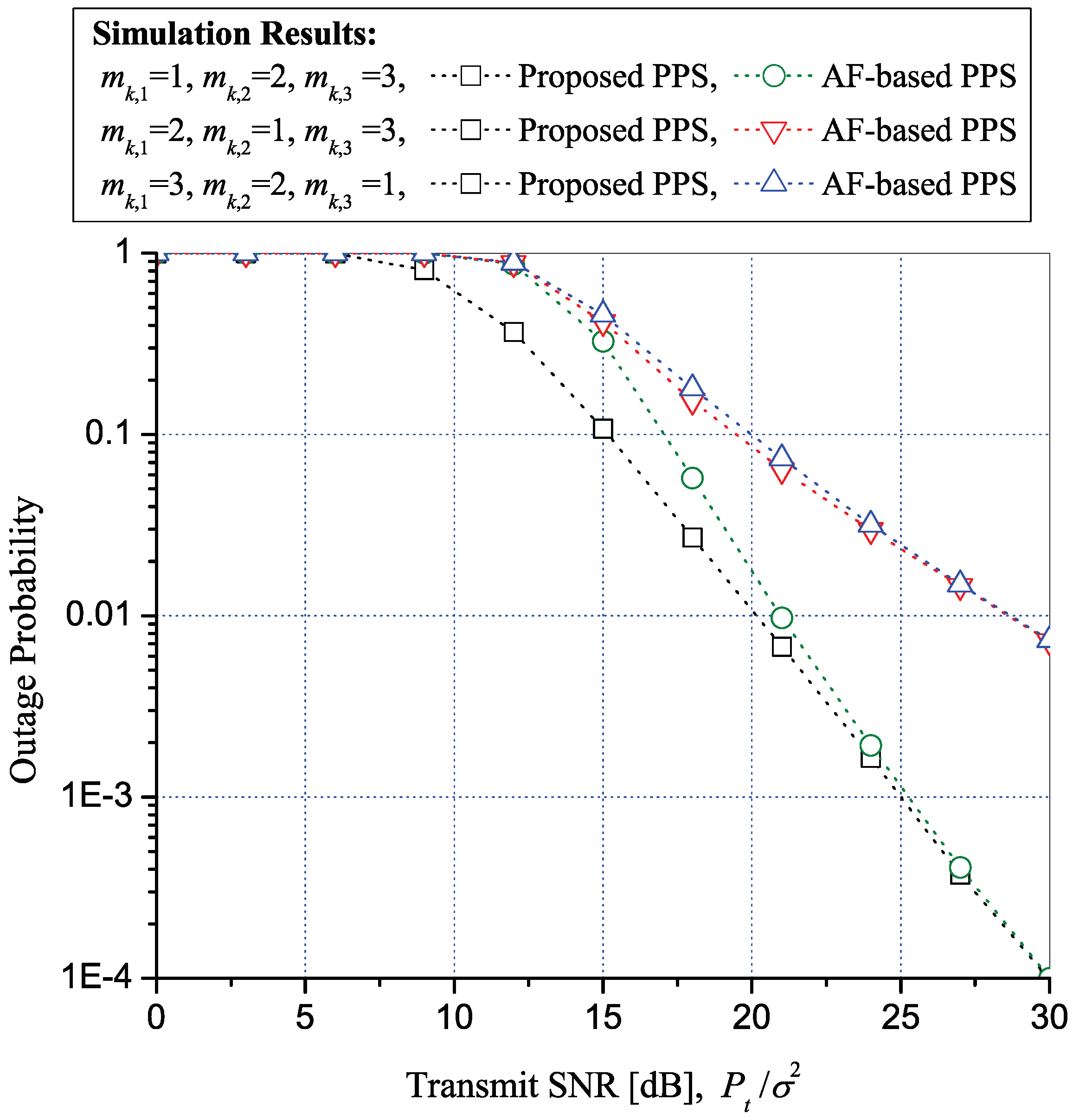 Energy-Efficient Path Selection Using SNR Correlation for Wireless Multi-Hop Cooperative ...