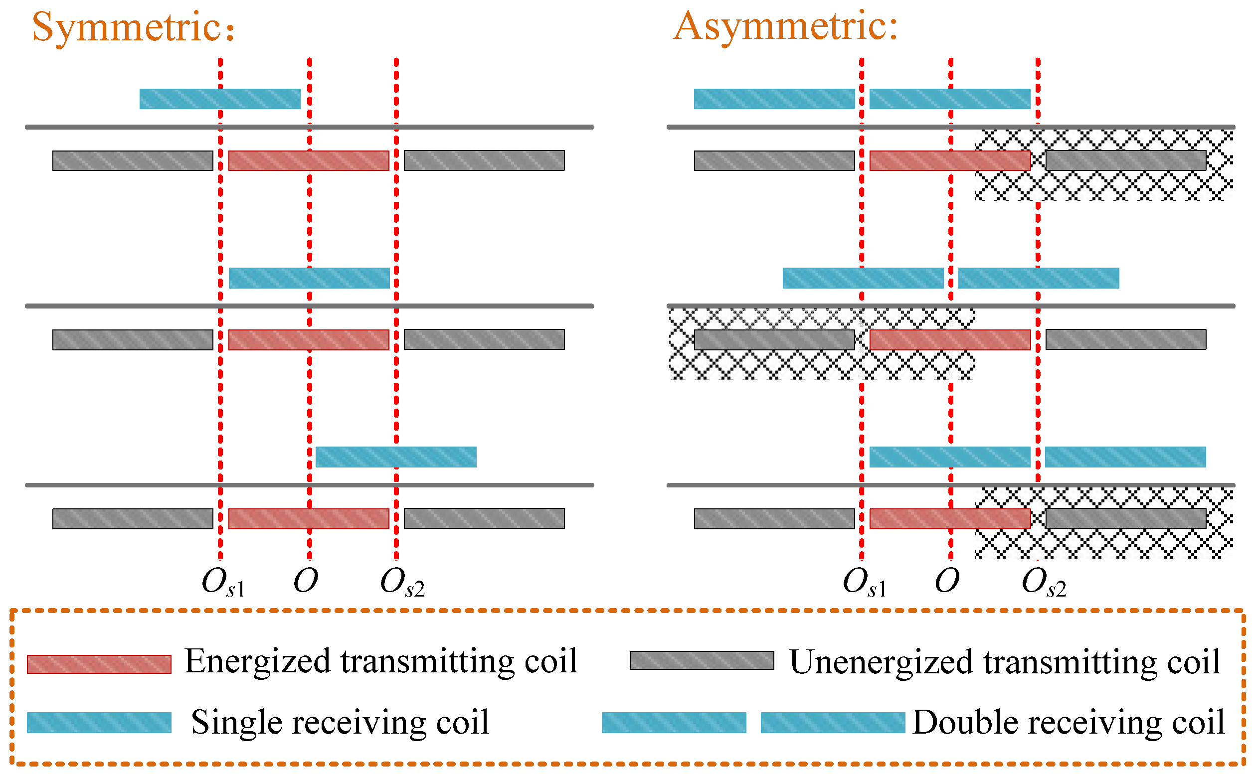 Power Stabilization Based on Asymmetric Transceiver in Dynamic Wireless Charging System with ...