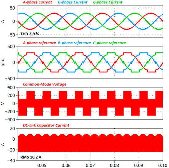 DC-link Ripple Reduction in a DPWM-Based Two-Level VSI