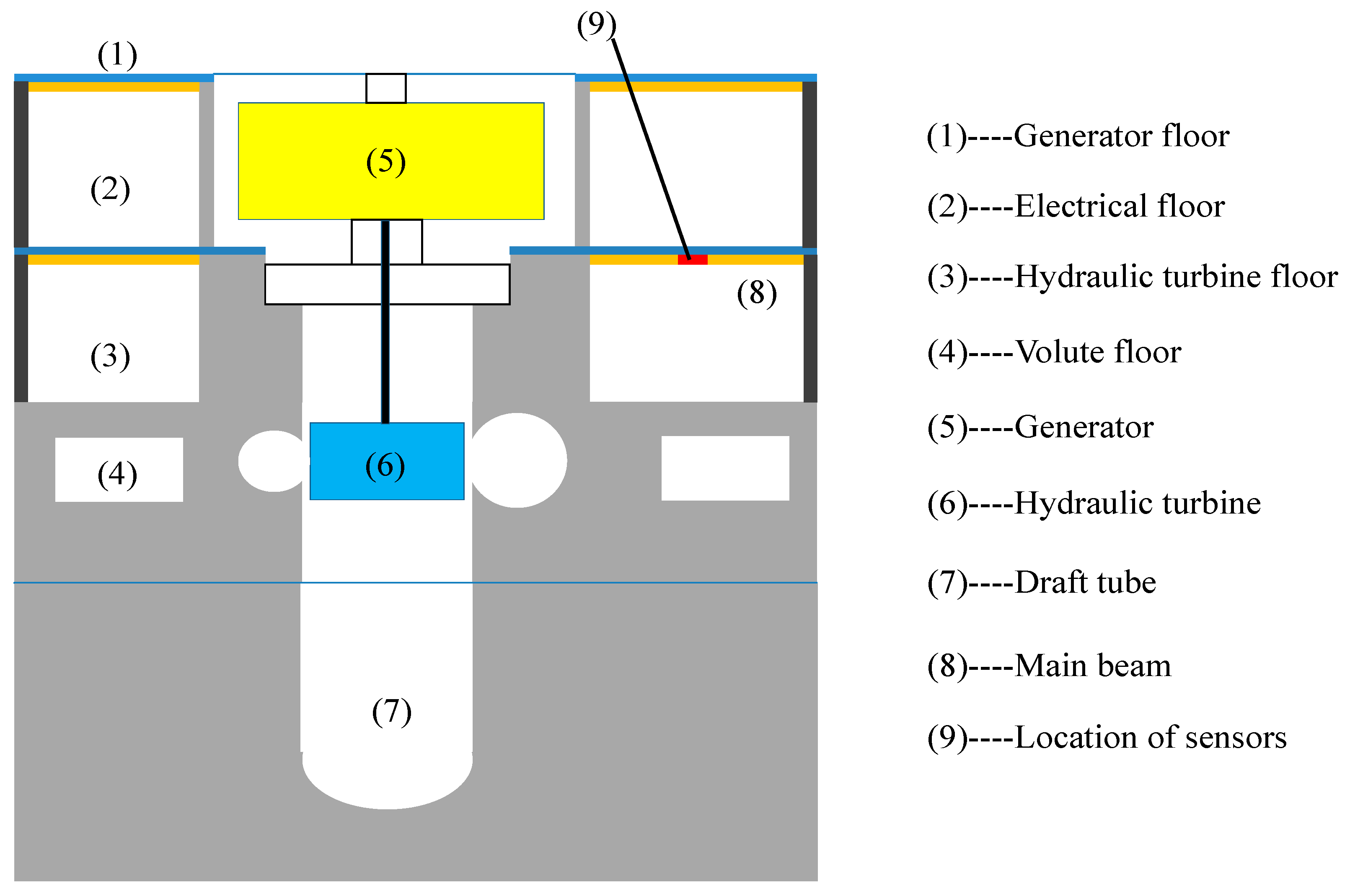 Study on Vibration Transmission among Units in Underground Powerhouse ...