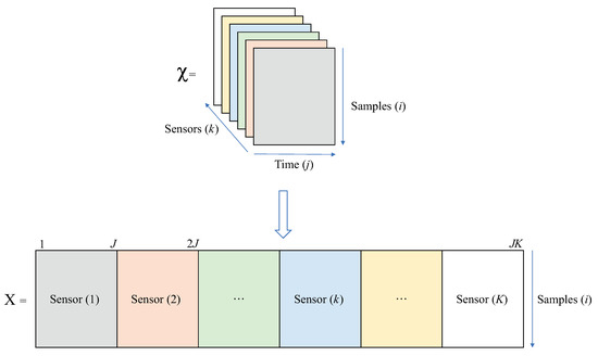 Wind Turbine Multi-Fault Detection and Classification Based on SCADA Data