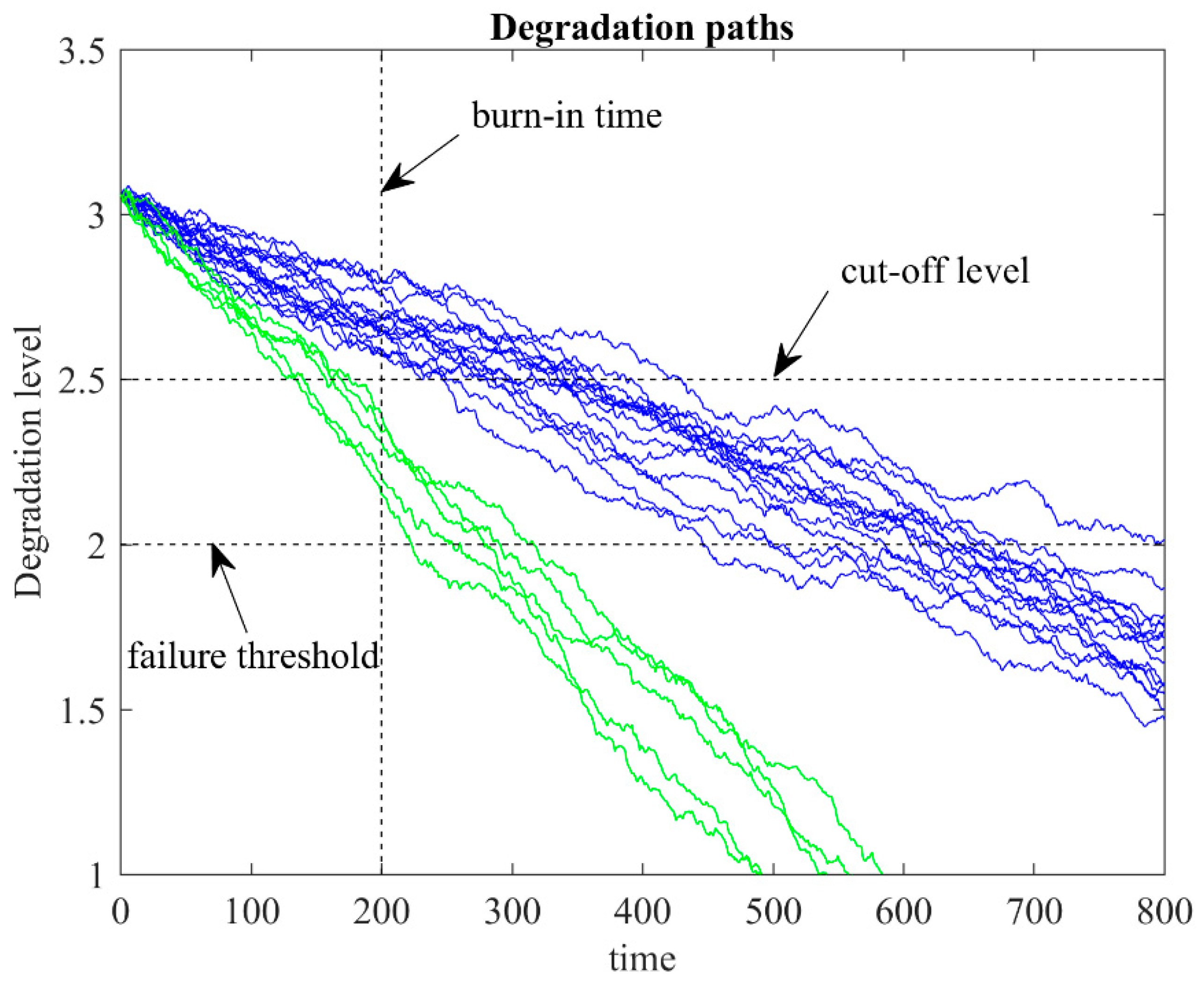 An Optimal Burn-In Policy for Cellular Phone Lithium-Ion Batteries ...