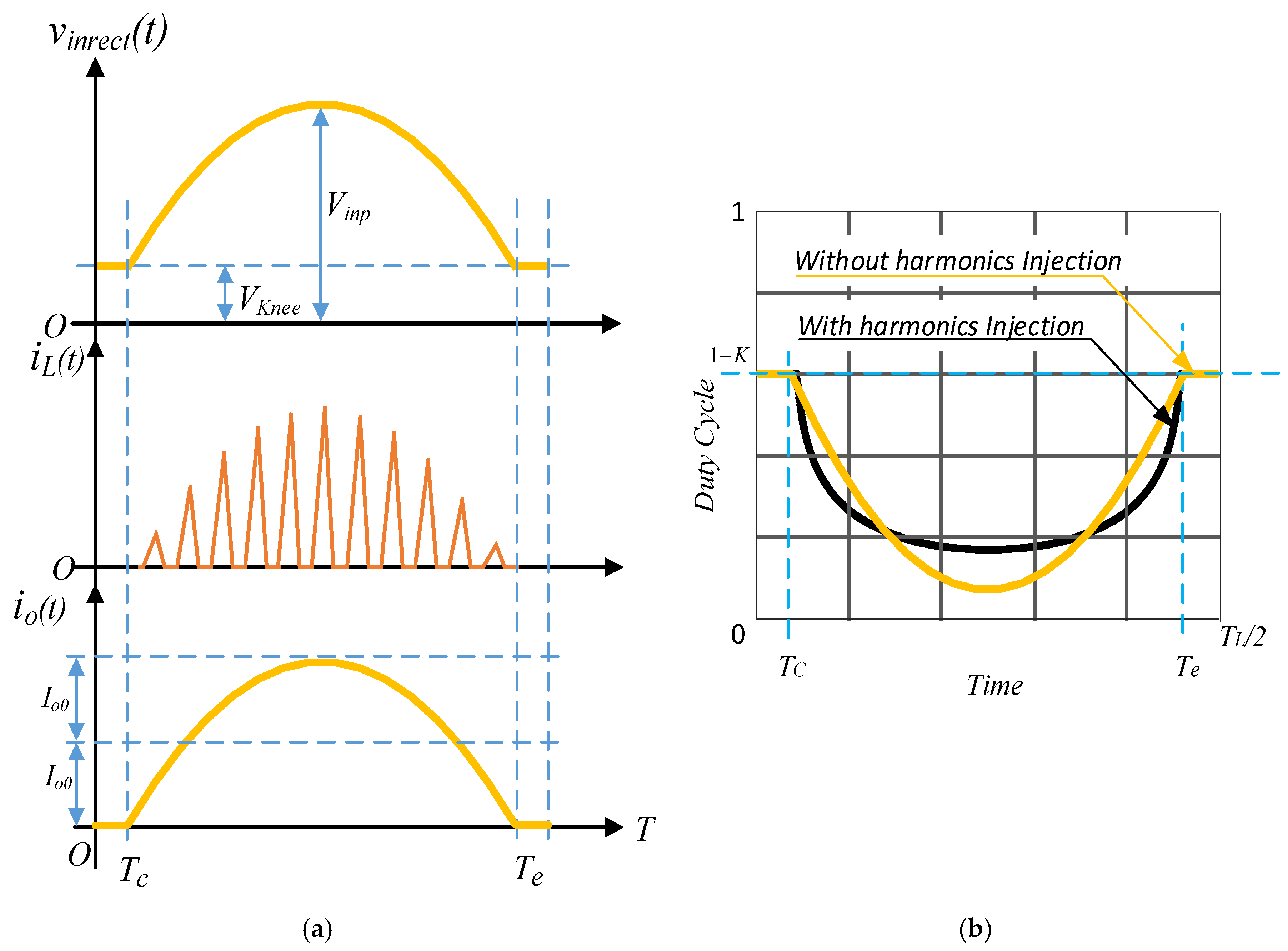 Analysis and Control of Electrolytic Capacitor-Less LED Driver Based on ...