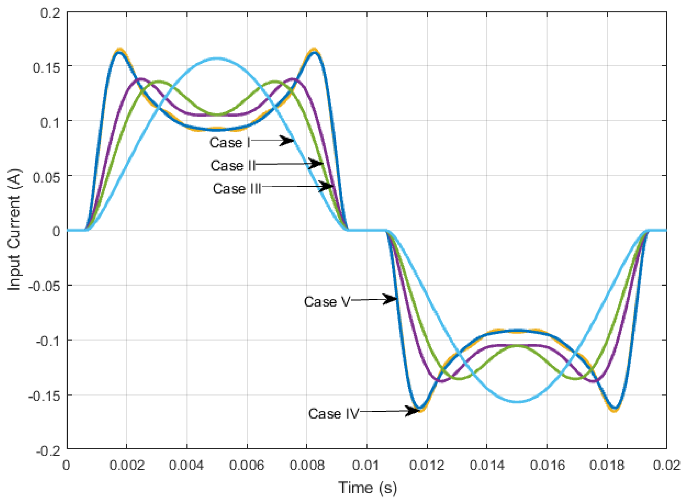 Energies | Free Full-Text | Analysis and Control of Electrolytic ...