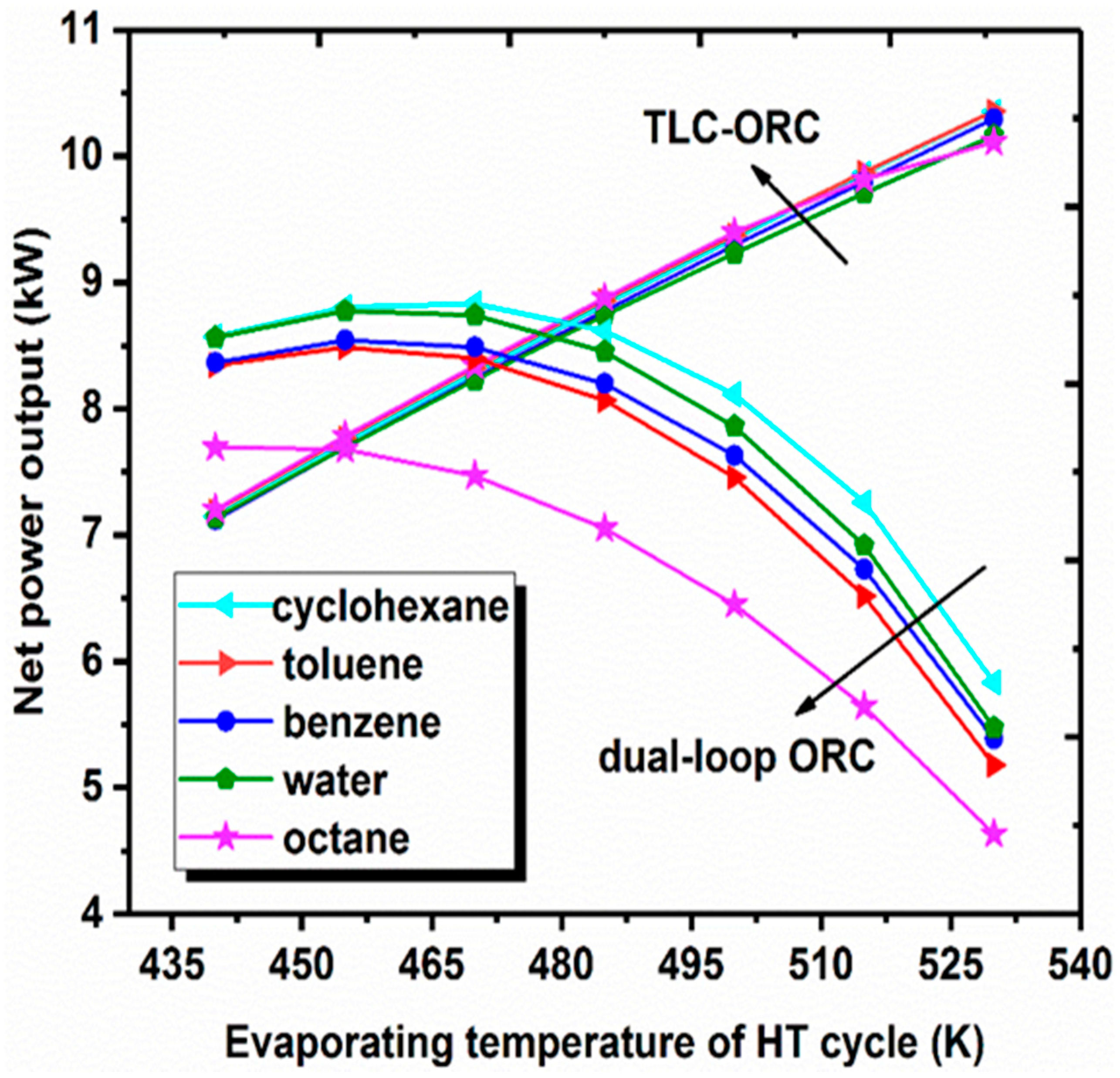 Investigation of an Innovative Cascade Cycle Combining a Trilateral ...