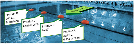 Experimental and Numerical Collaborative Latching Control of Wave ...