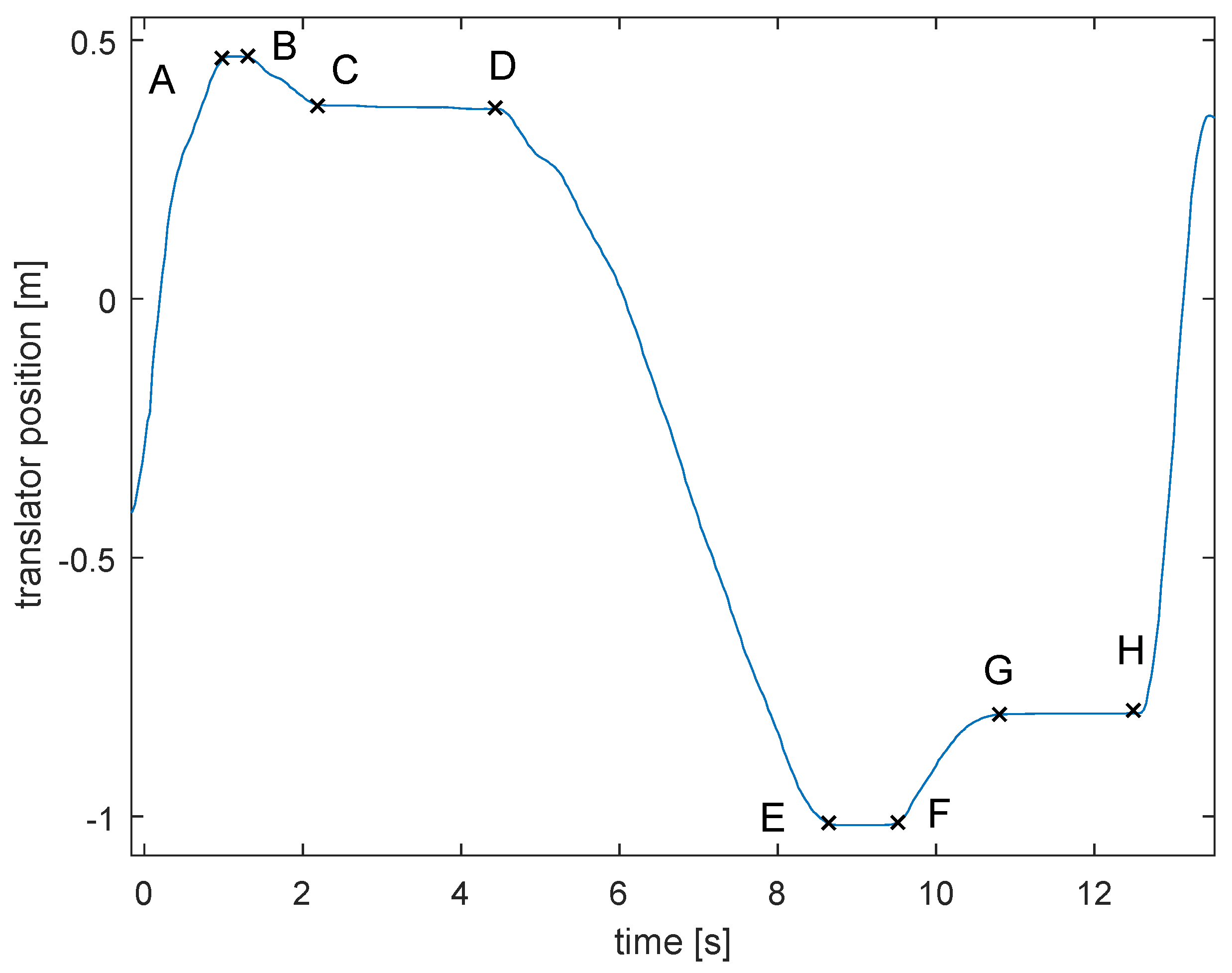 Experimental and Numerical Collaborative Latching Control of Wave ...