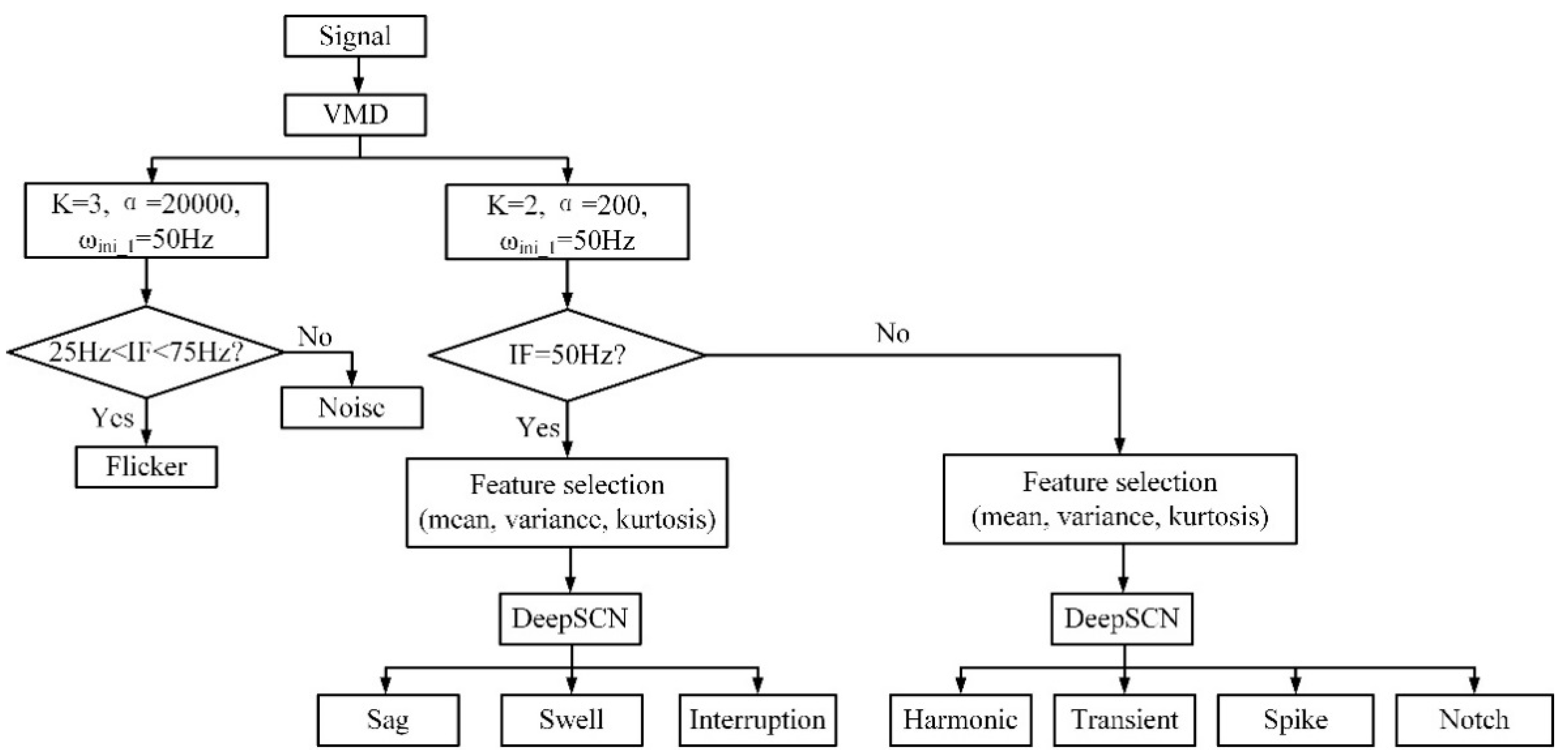 Energies | Free Full-Text | Hybrid Approach for Detecting and ...