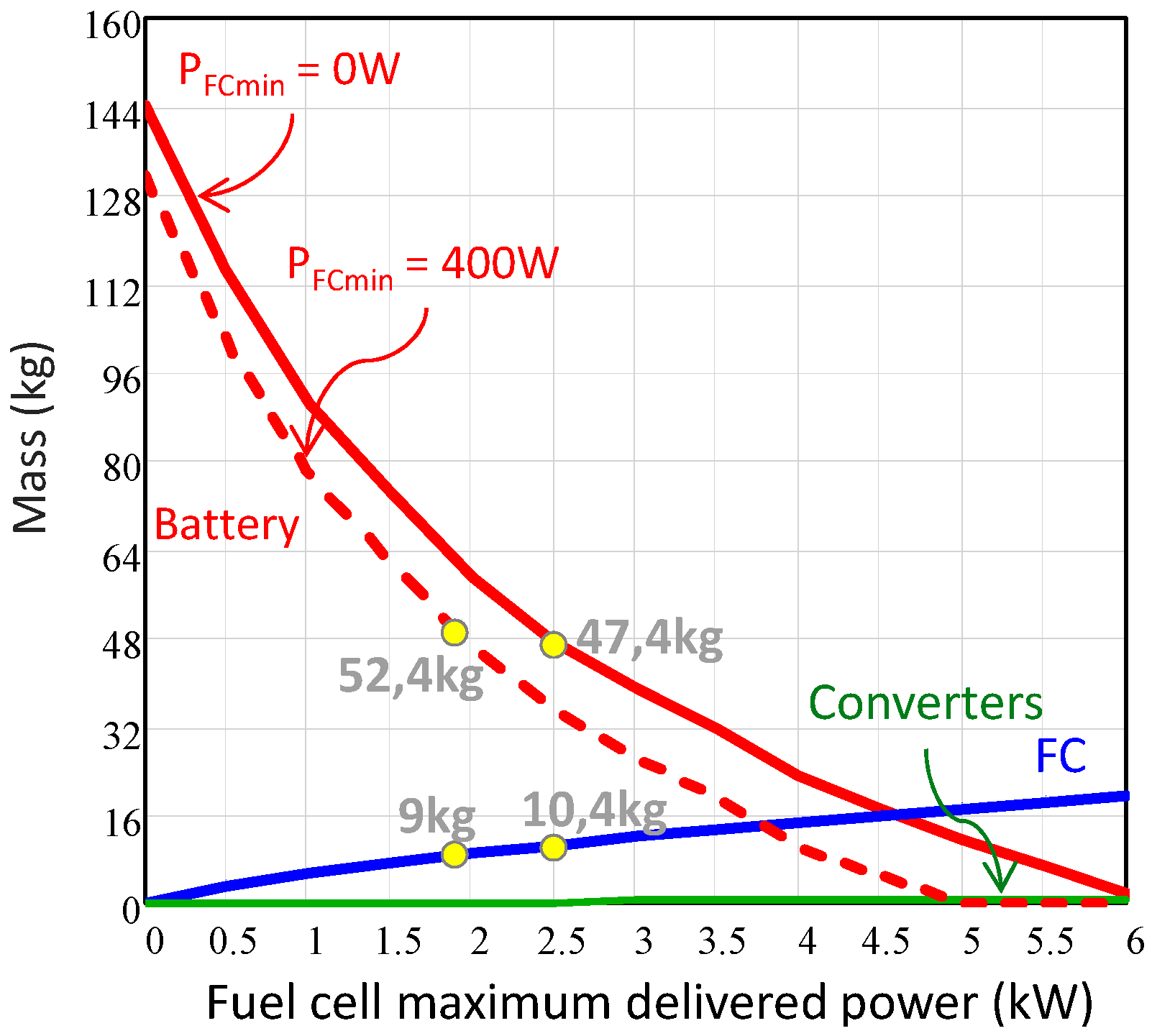 Energies | Free Full-Text | Influence of the Main Design Factors on the ...