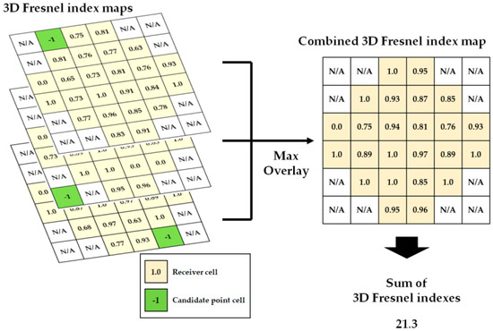 A New GIS-Based Algorithm to Support Initial Transmitter Layout Design in Open-Pit Mines