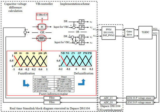 Voltage Balance Control Analysis of Three-Level Boost DC-DC Converters: Theoretical Analysis and ...