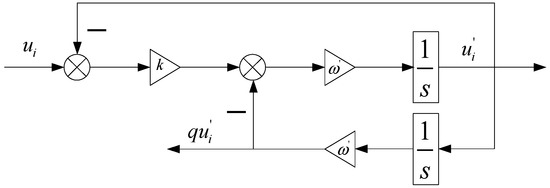 Phase-Locked Loop Research of Grid-Connected Inverter Based on ...