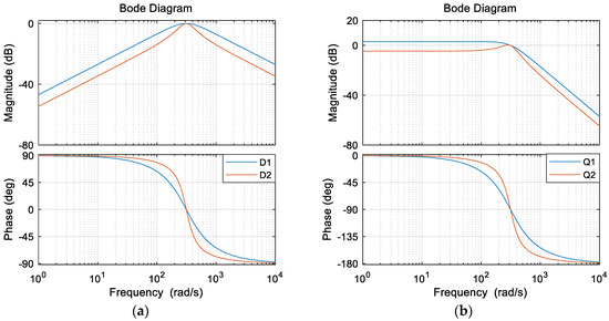 Phase-Locked Loop Research of Grid-Connected Inverter Based on ...
