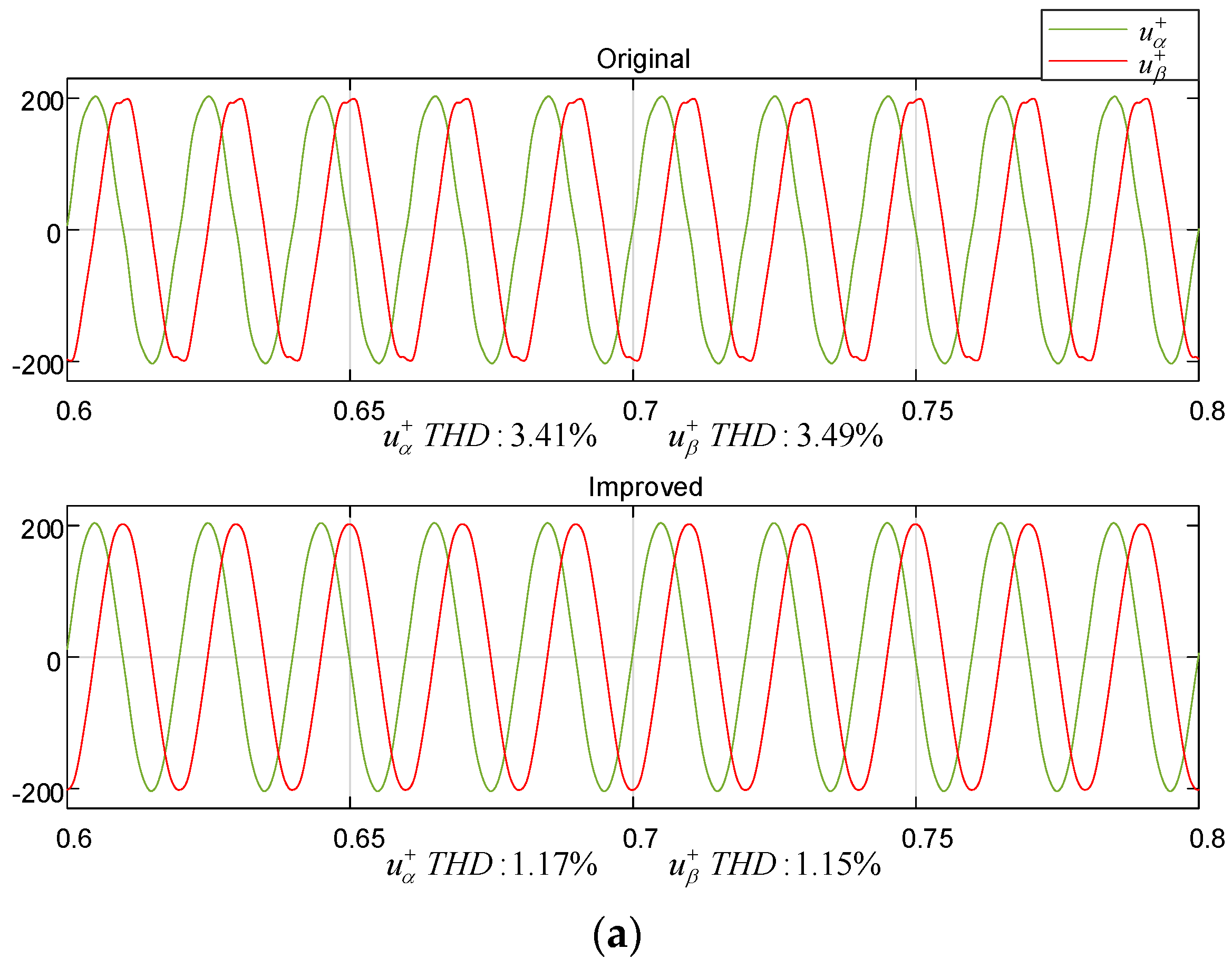 Phase-Locked Loop Research of Grid-Connected Inverter Based on ...