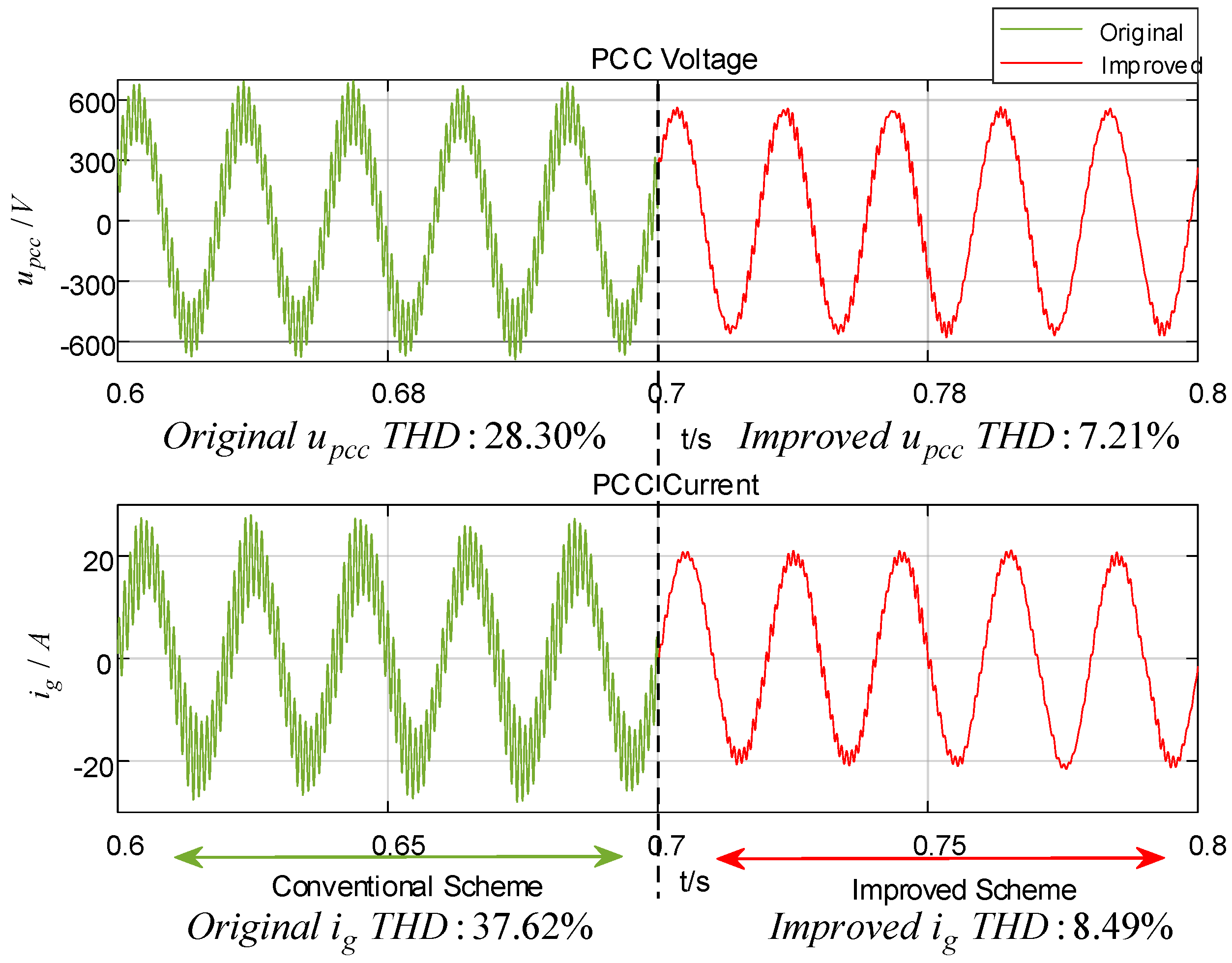 Phase-Locked Loop Research of Grid-Connected Inverter Based on ...