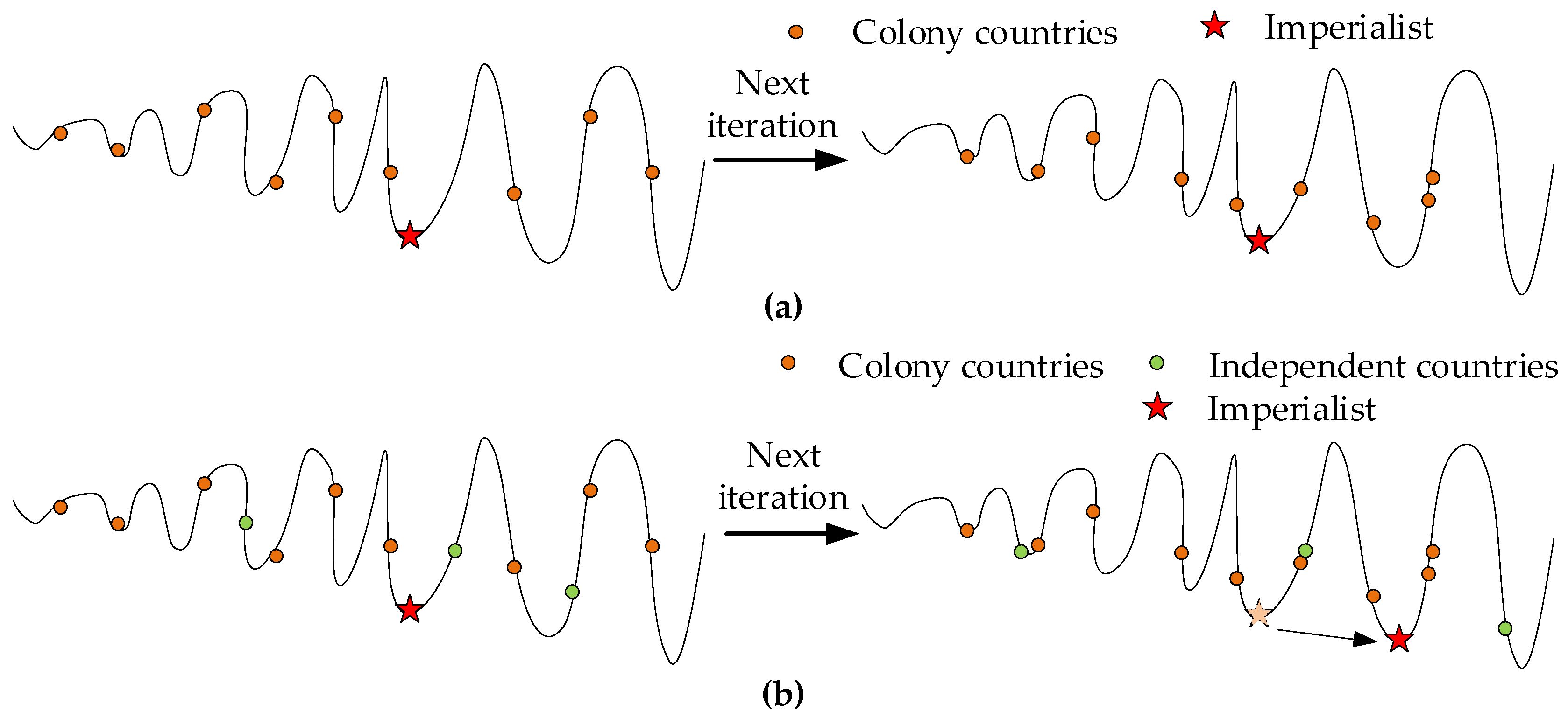 An Improved Imperialist Competitive Algorithm to Solve the Selected Harmonic Elimination Pulse ...