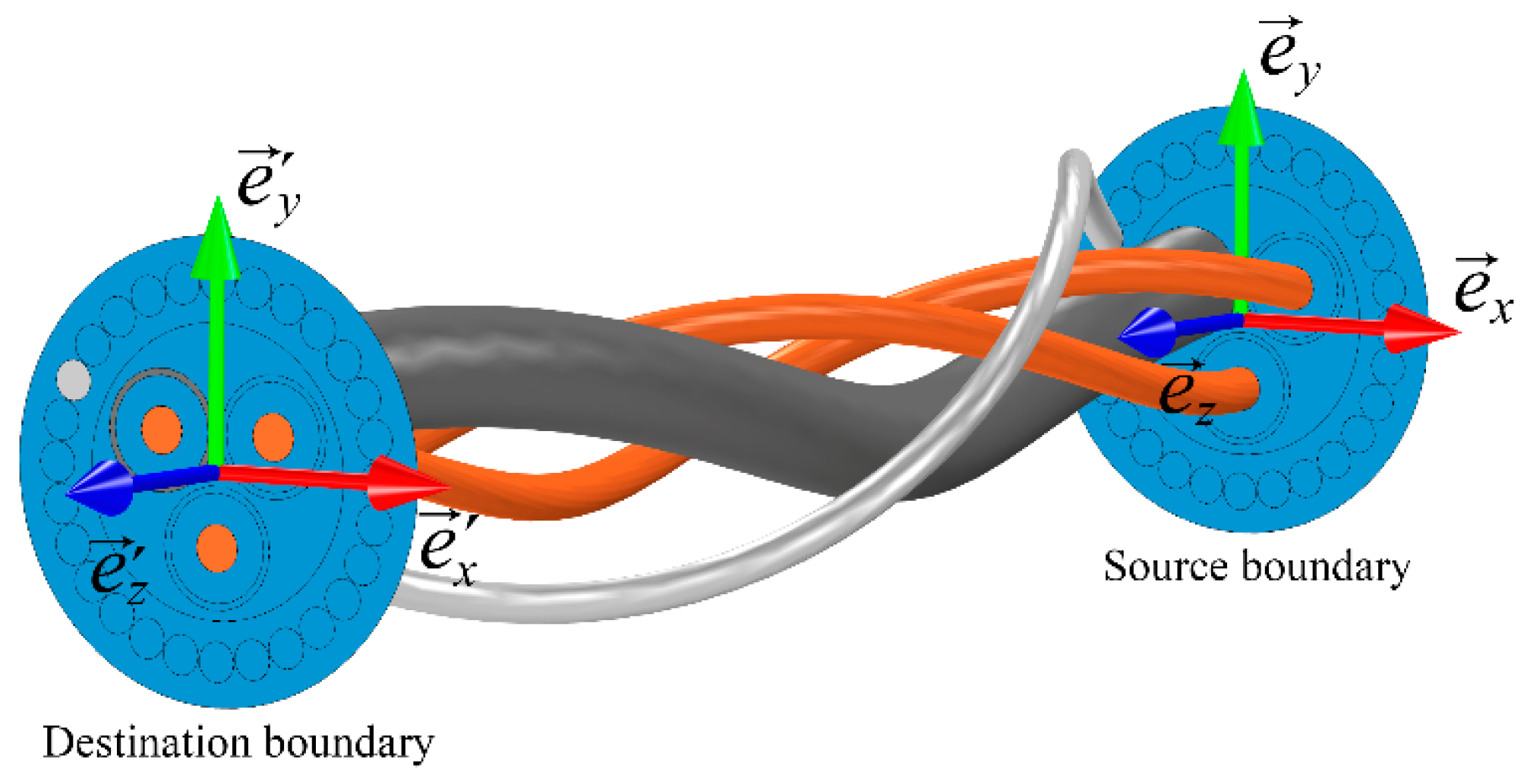 On Simplified 3D Finite Element Simulations of Three-Core Armored Power ...