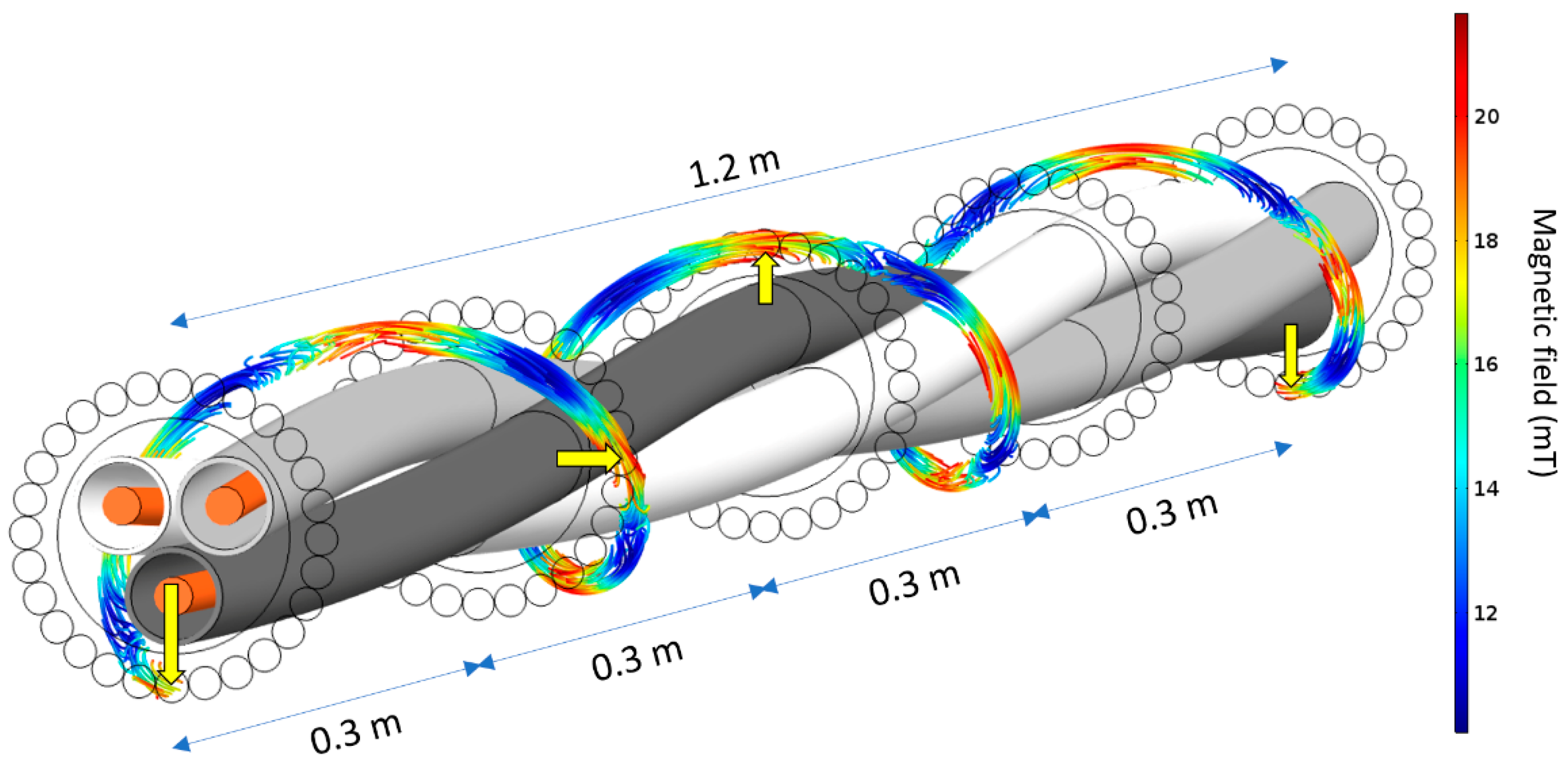 On Simplified 3D Finite Element Simulations of Three-Core Armored Power Cables