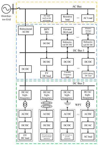 A Hybrid Building Power Distribution System in Consideration of Supply ...
