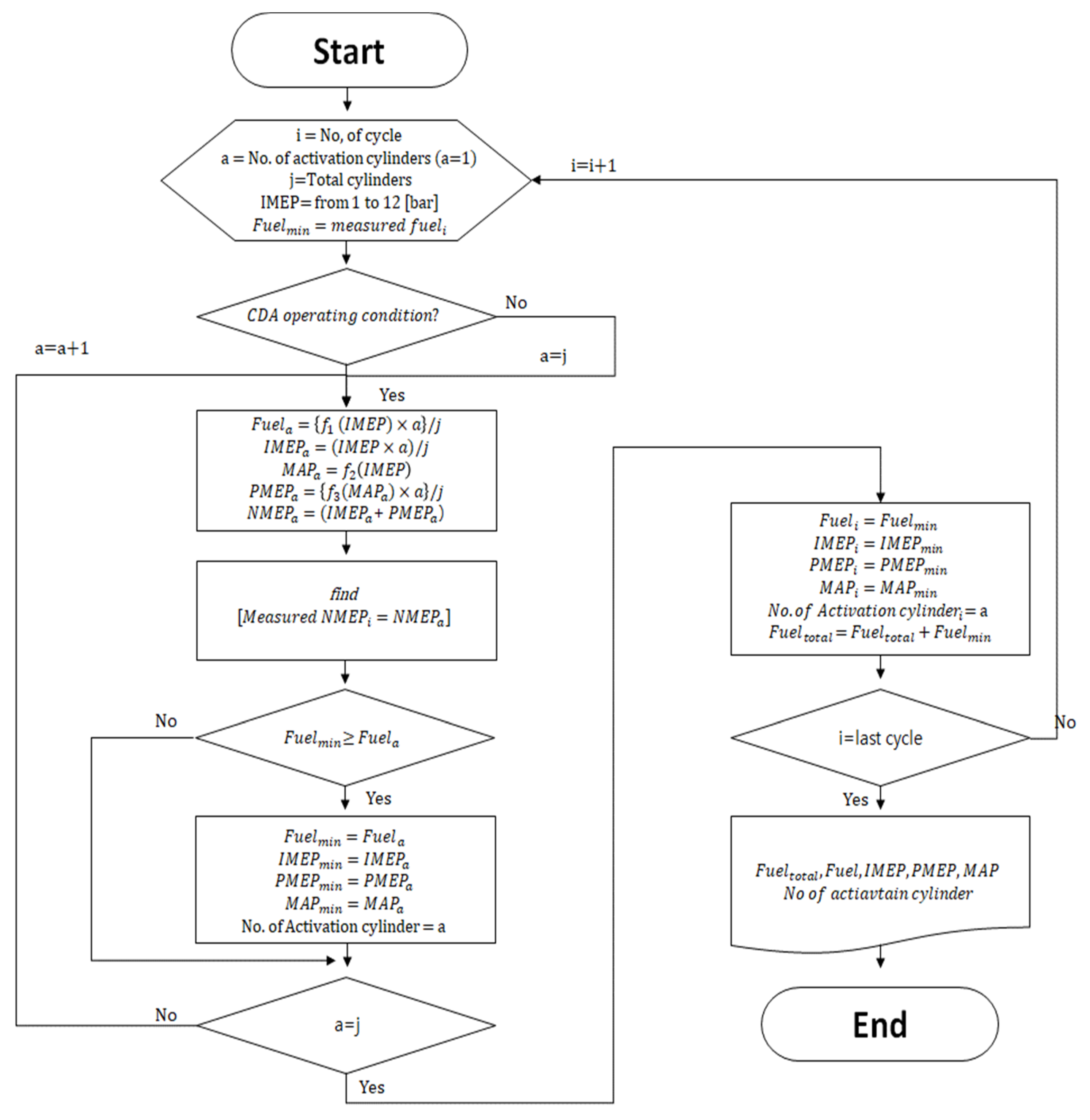 Energies | Free Full-Text | Estimation of Fuel Economy Improvement in ...