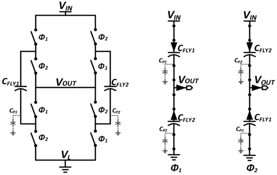 A Wide Load Current and Voltage Range Switched Capacitor DC–DC ...
