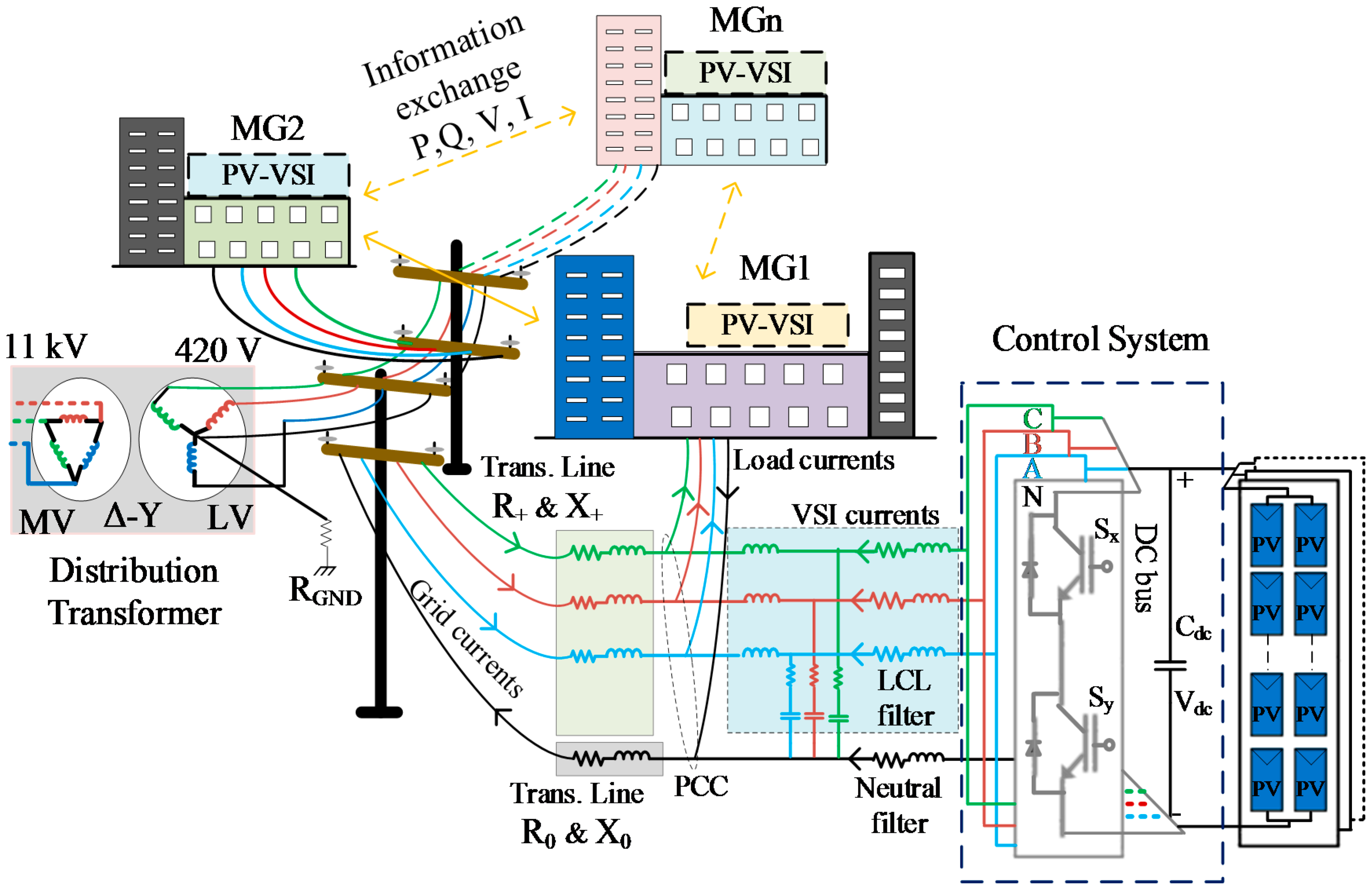Internet of Things Platform for Energy Management in Multi-Microgrid ...