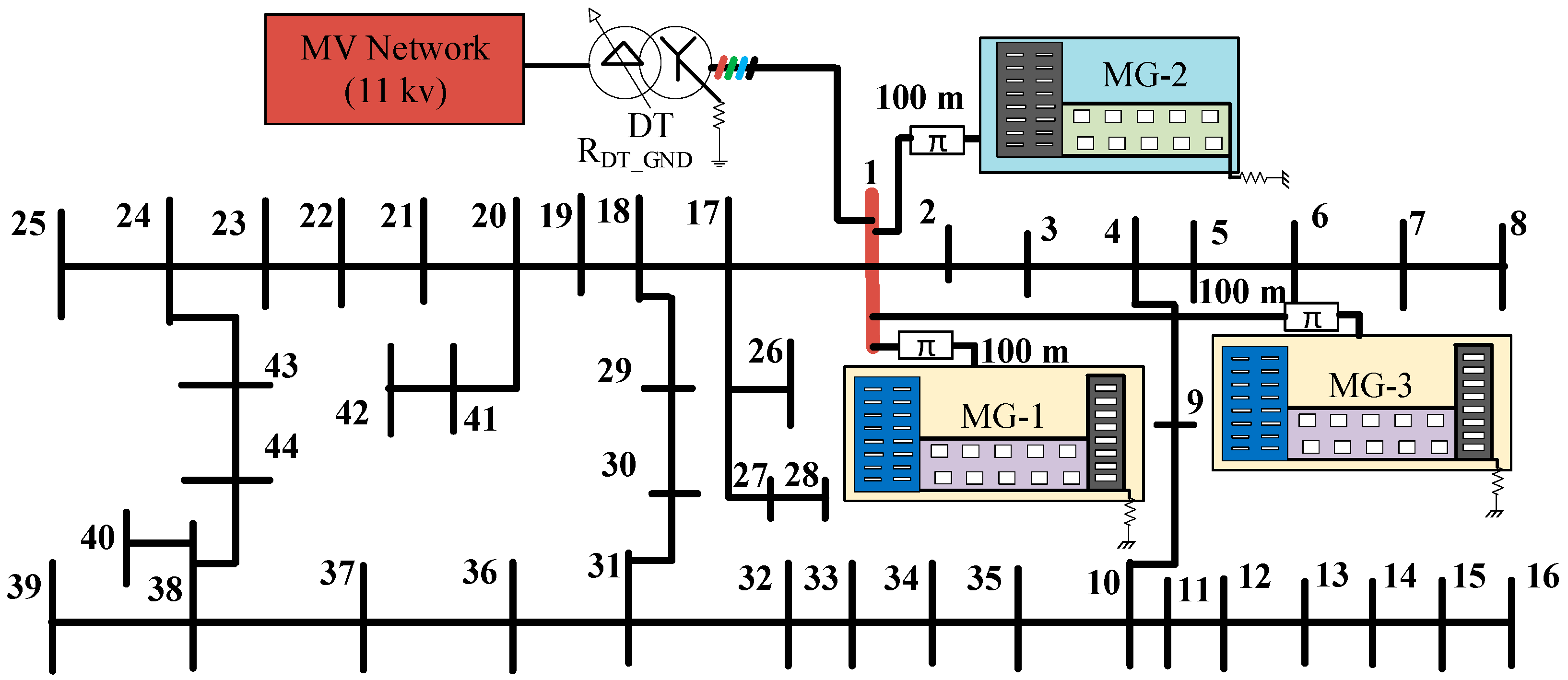 Internet of Things Platform for Energy Management in Multi-Microgrid ...
