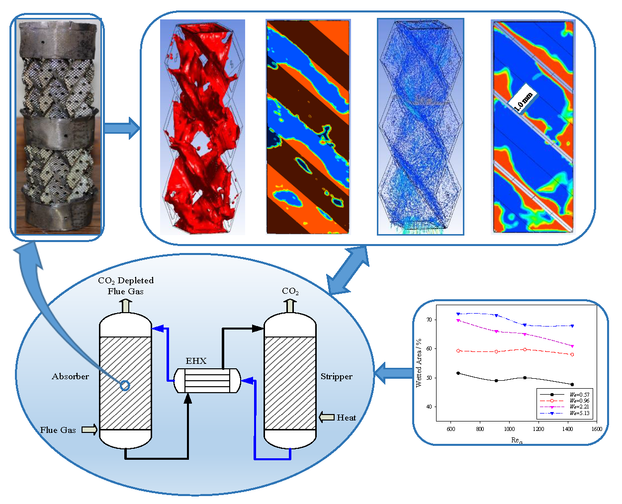 Energies | Free Full-Text | CFD Modeling on Hydrodynamic Characteristics of Multiphase Counter ...